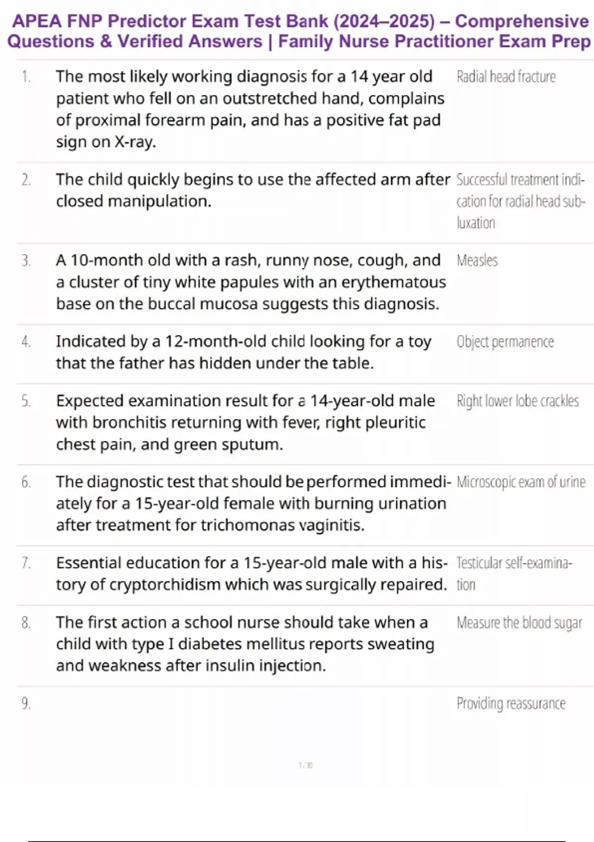 APEA FNP Predictor Exam Test Bank (2024–2025) – Comprehensive Questions ...