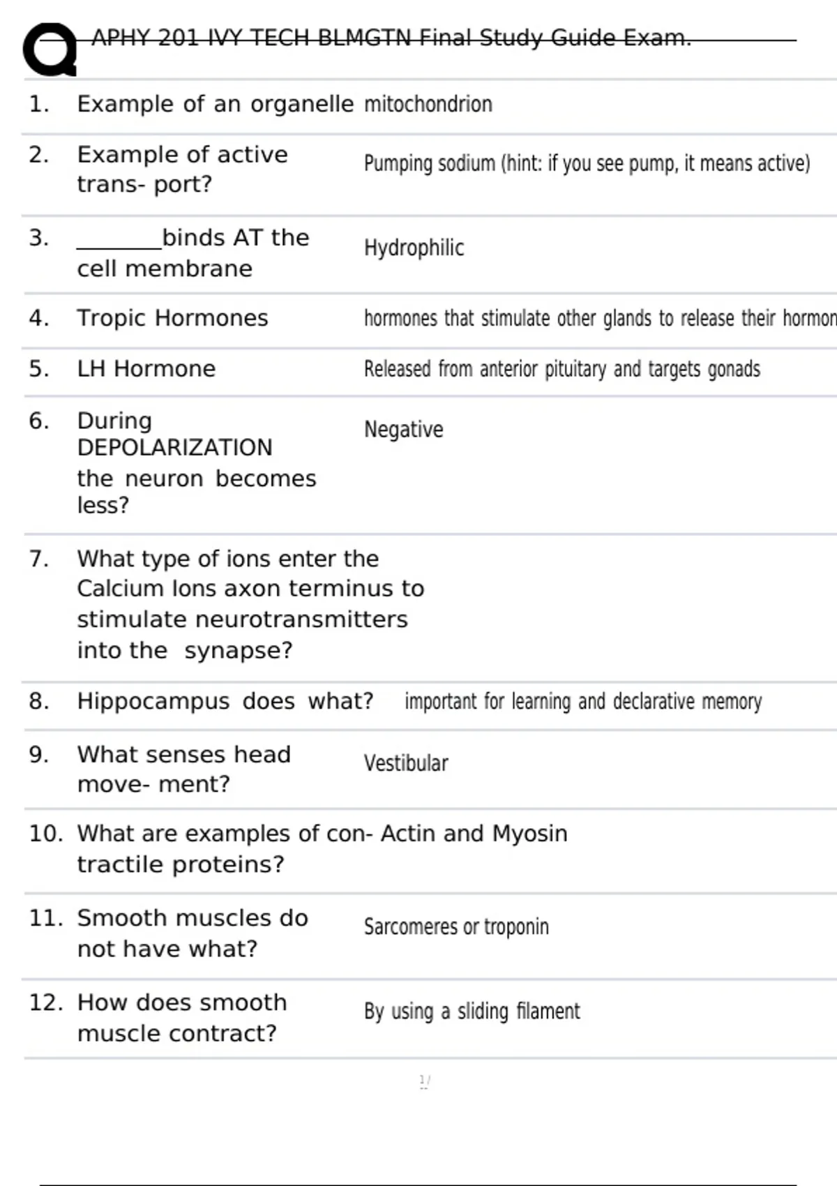 APHY 201 IVY TECH BLMGTN Final Study Guide Exam. - APHY. - Stuvia US