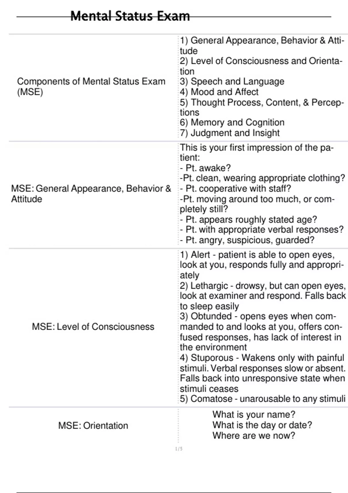 Comprehensive Guide to Mental Status Exam (MSE): Components, Diagnosis & Cognitive Assessment ...