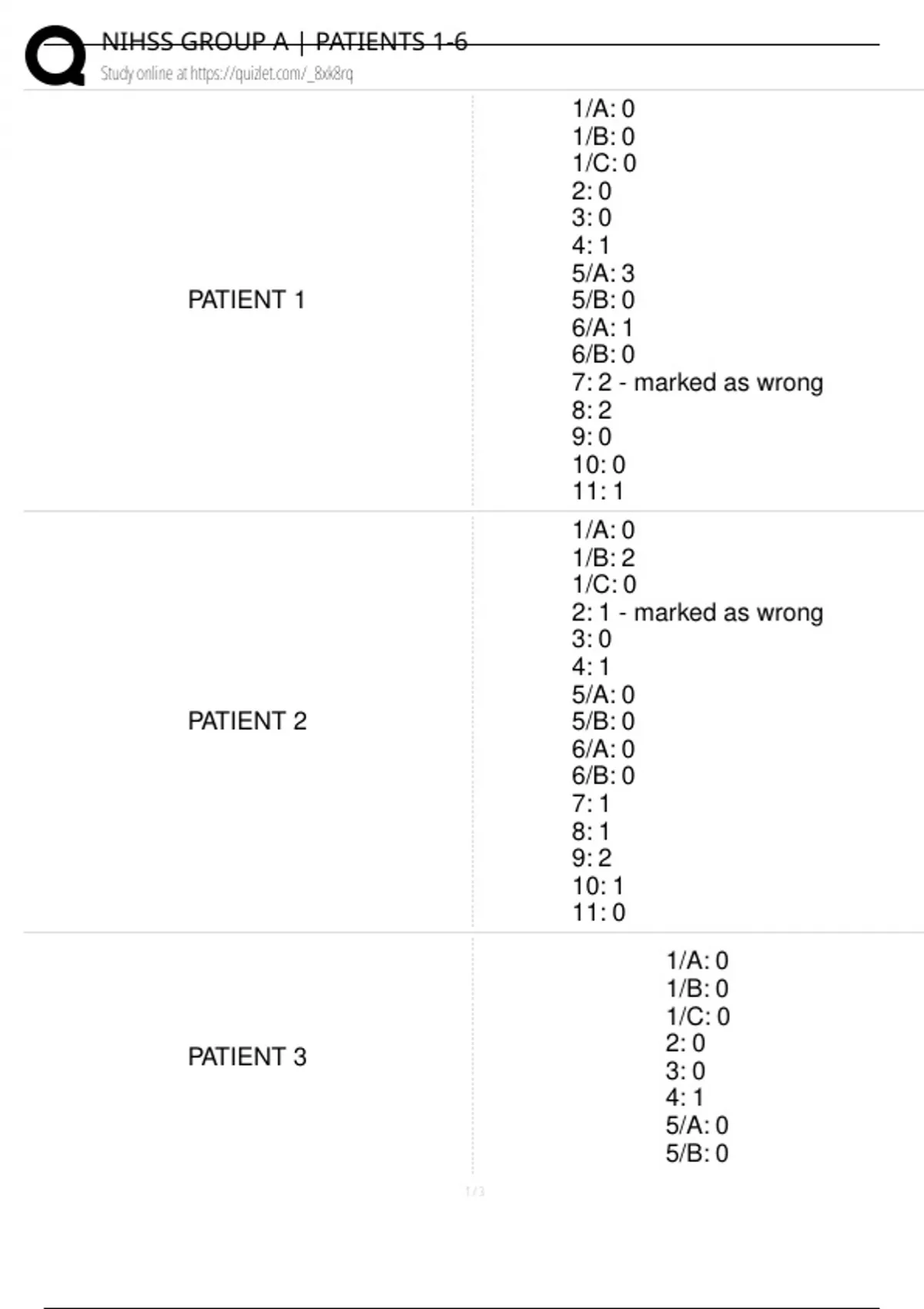 NIH Stroke Scale Group A (Patients 1–6) Answer Key | 2025–2026 Updated ...