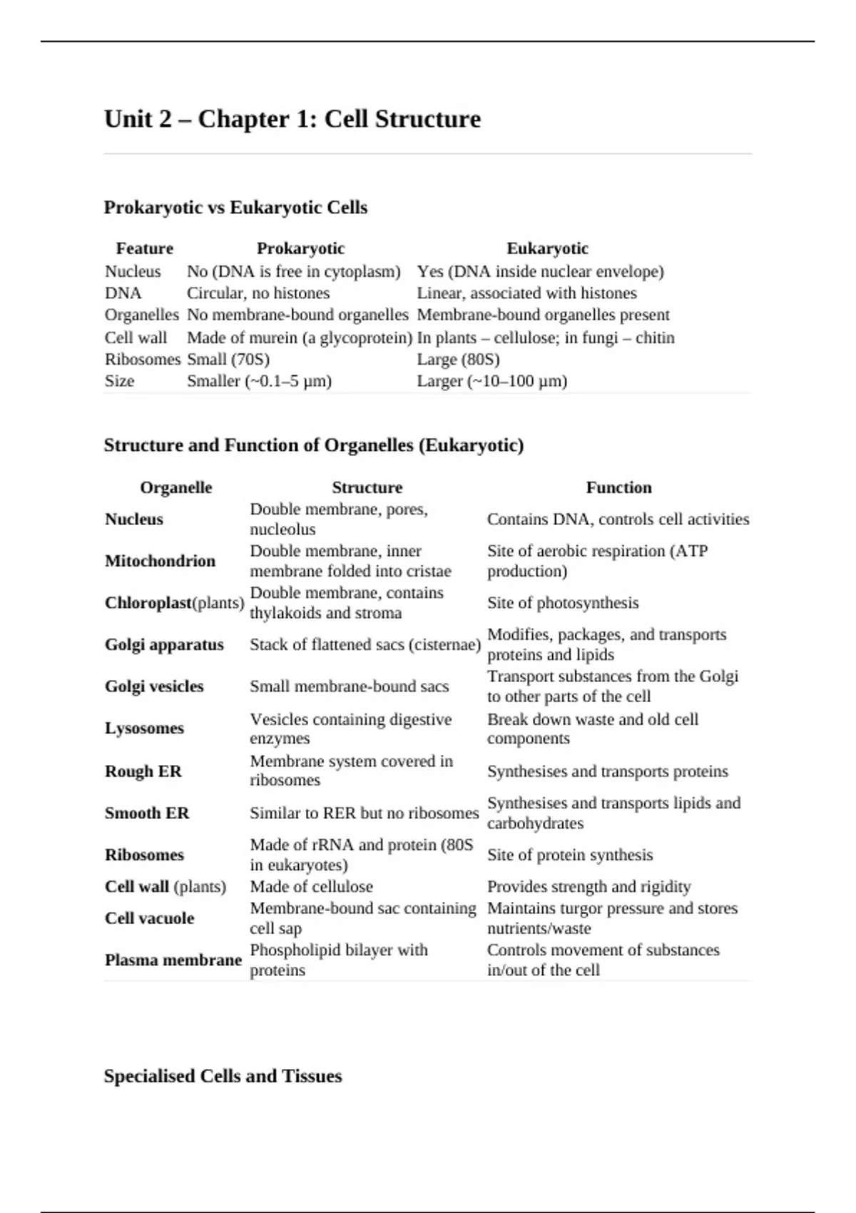 AQA A Level Biology Unit 2 summary notes - Unit 2 - Cells - Stuvia UK