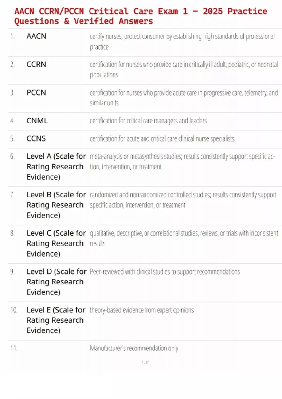 AACN CCRN/PCCN Critical Care Exam 1 – 2025 Practice Questions ...