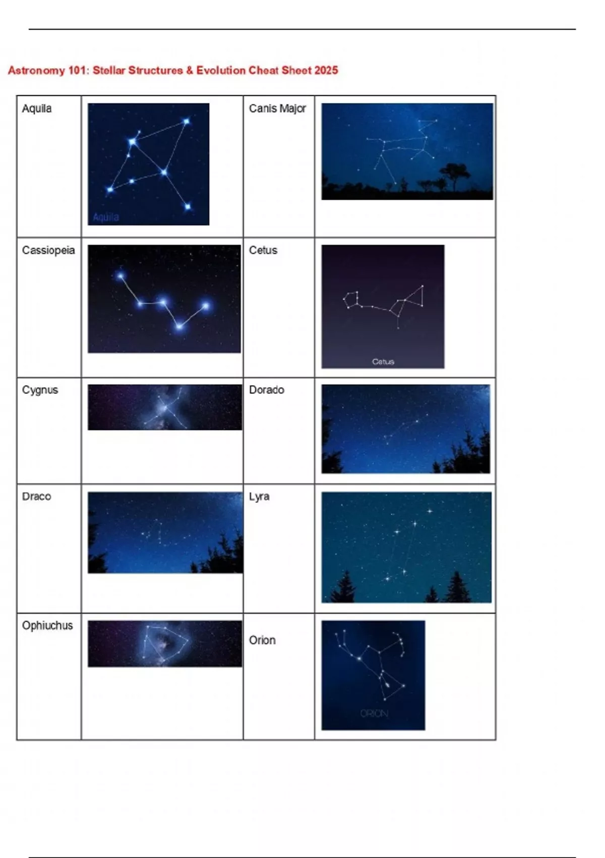 Astronomy 101: Stellar Structures & Evolution Cheat Sheet 2025 with ...