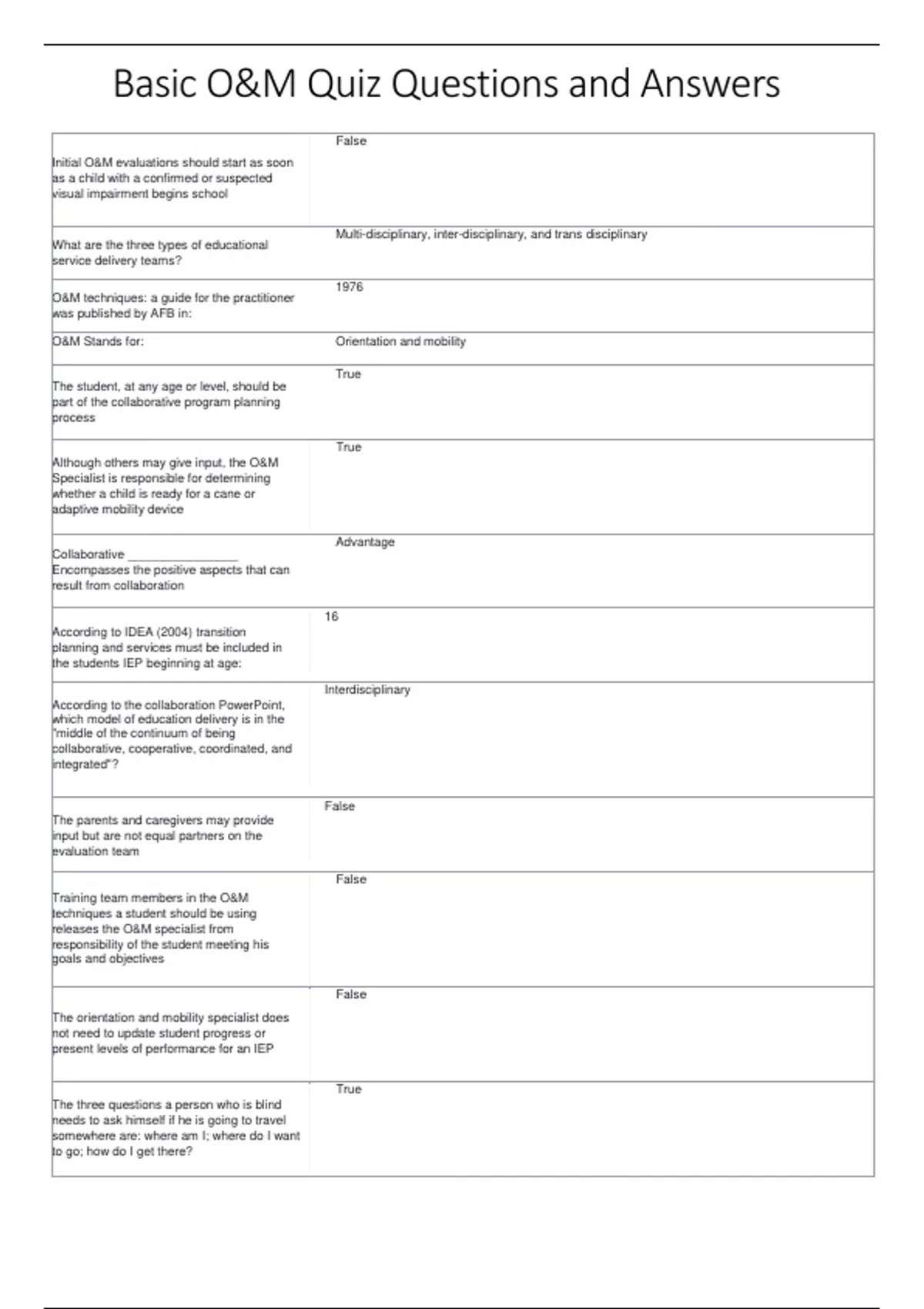 Basic Orientation and Mobility (O&M) Quiz with Solution | Updated 2025 ...