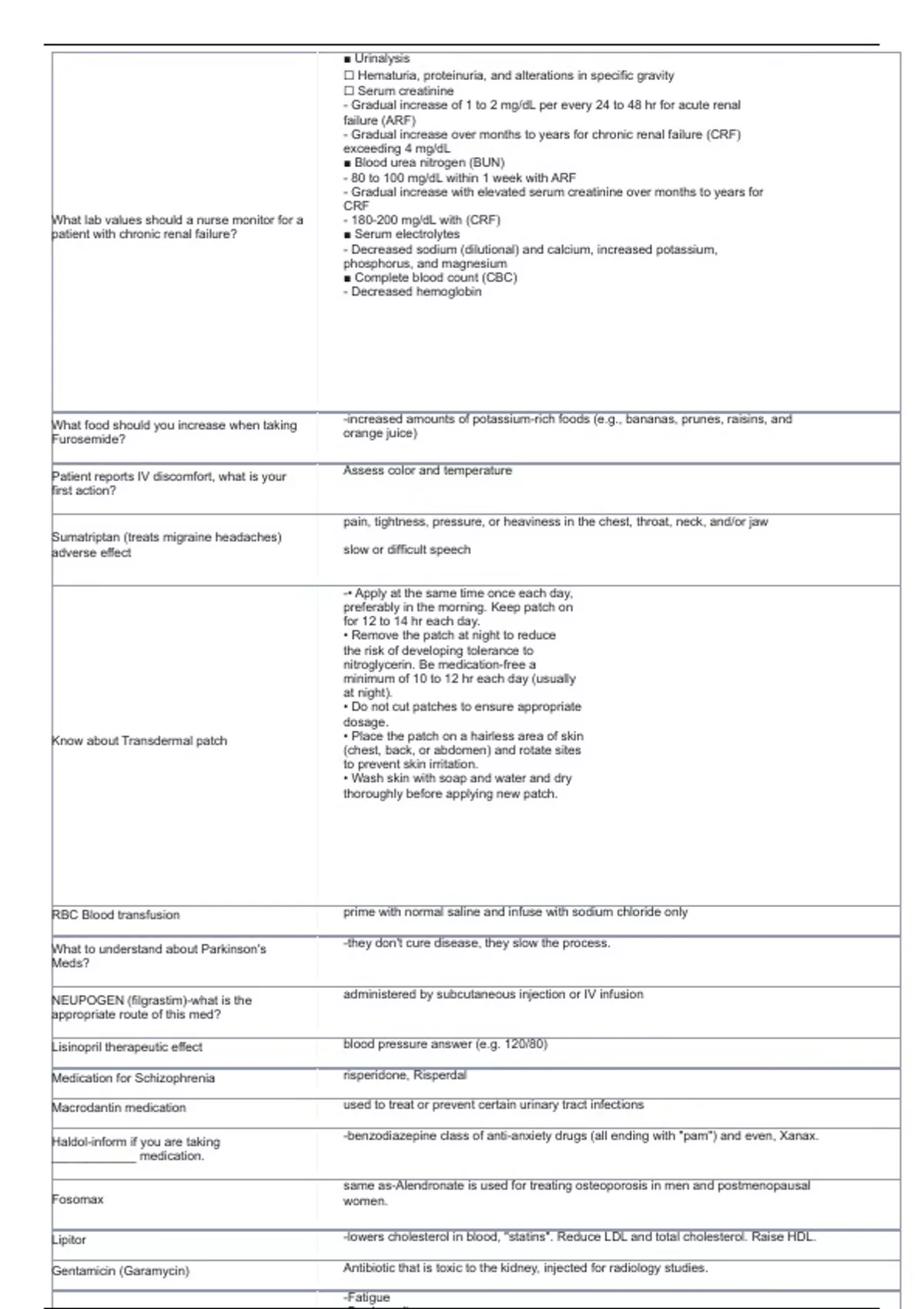 ATI PN Pharmacology Proctored Exam Review 2025/2026 | LPN Study Guide ...