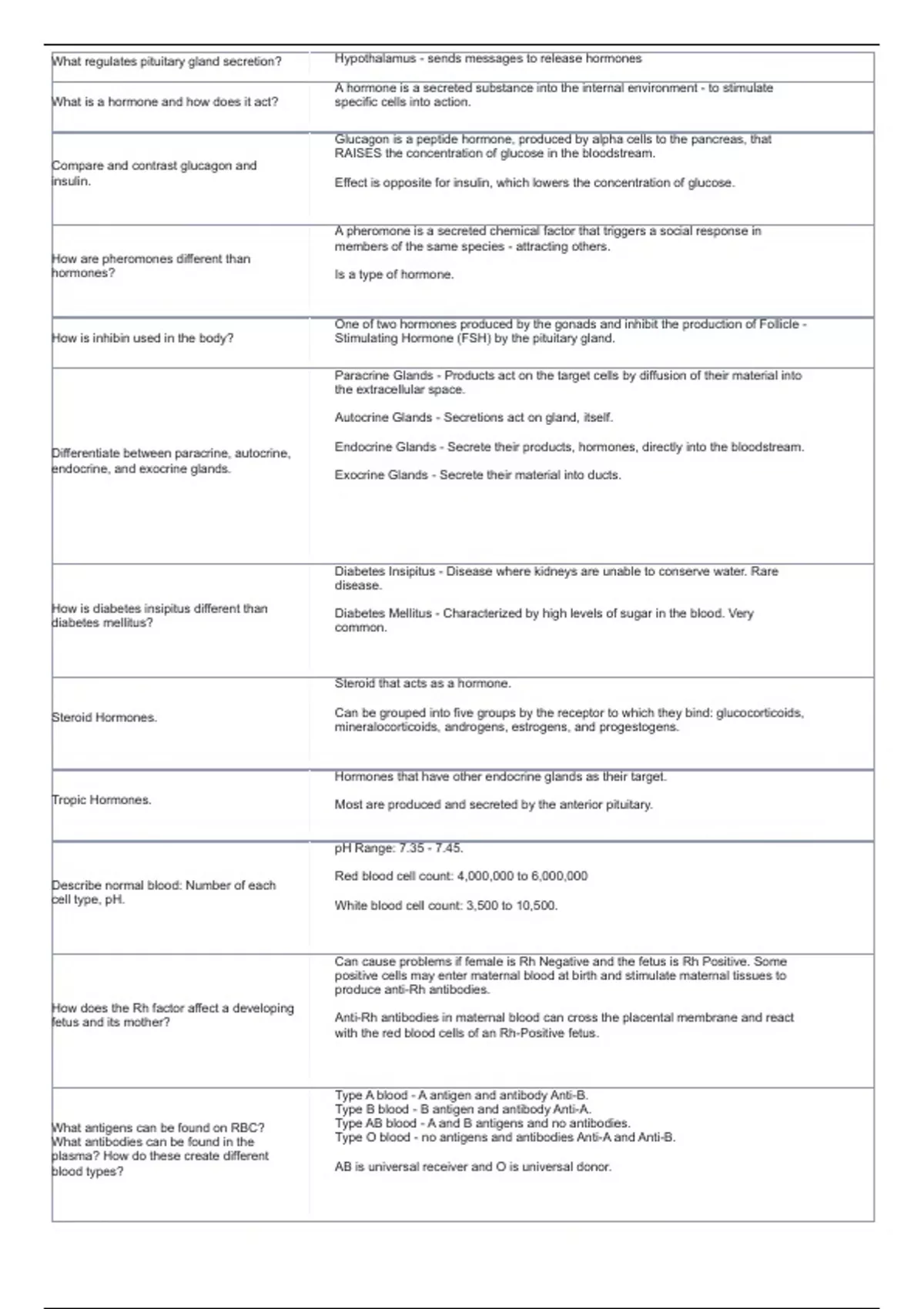Anatomy and Physiology 102 Final Exam | 2025–2026 A&P II Cumulative ...