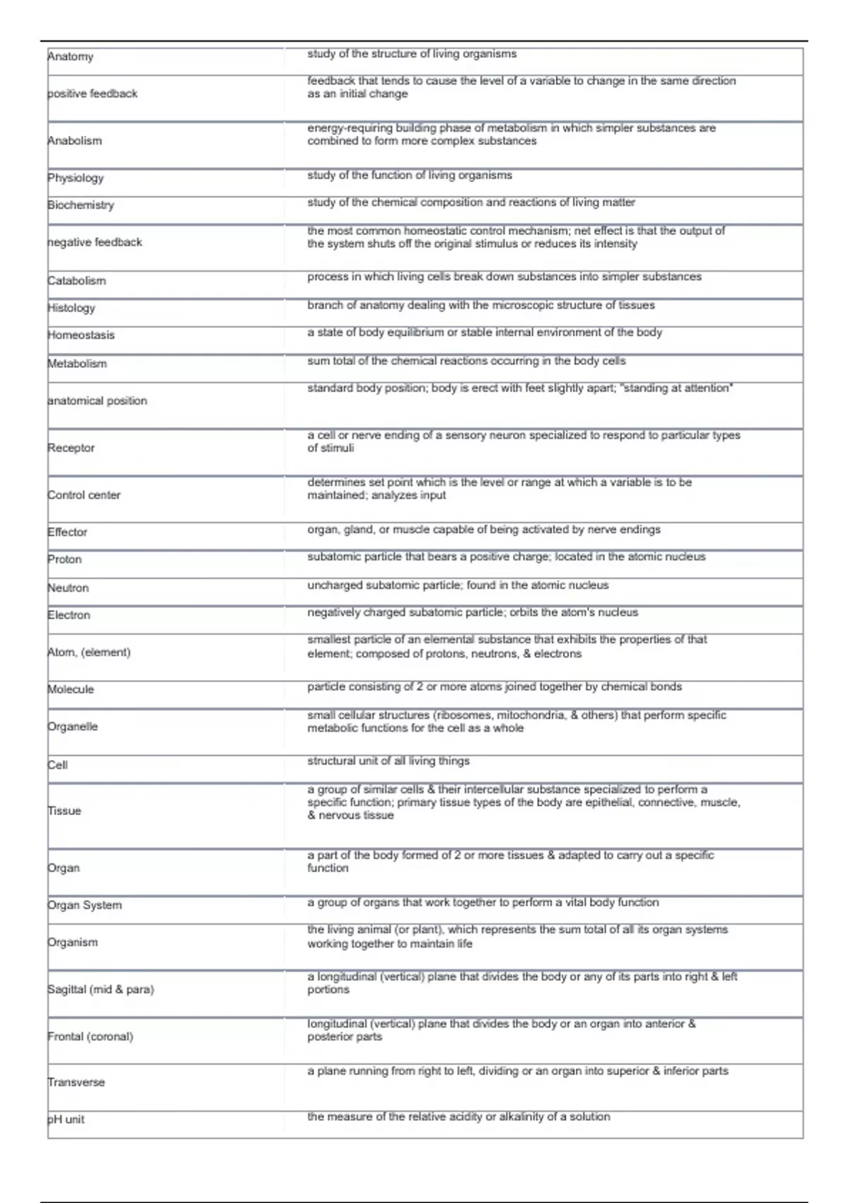 Anatomy and Physiology Final Exam | 2025–2026 A&P I & II Cumulative ...