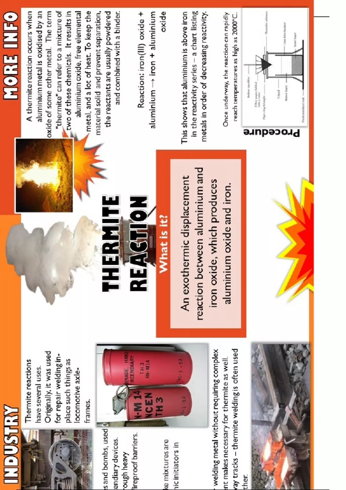 Summary thermite explained: a visual guide for gcse chemistry - Science - Stuvia UK