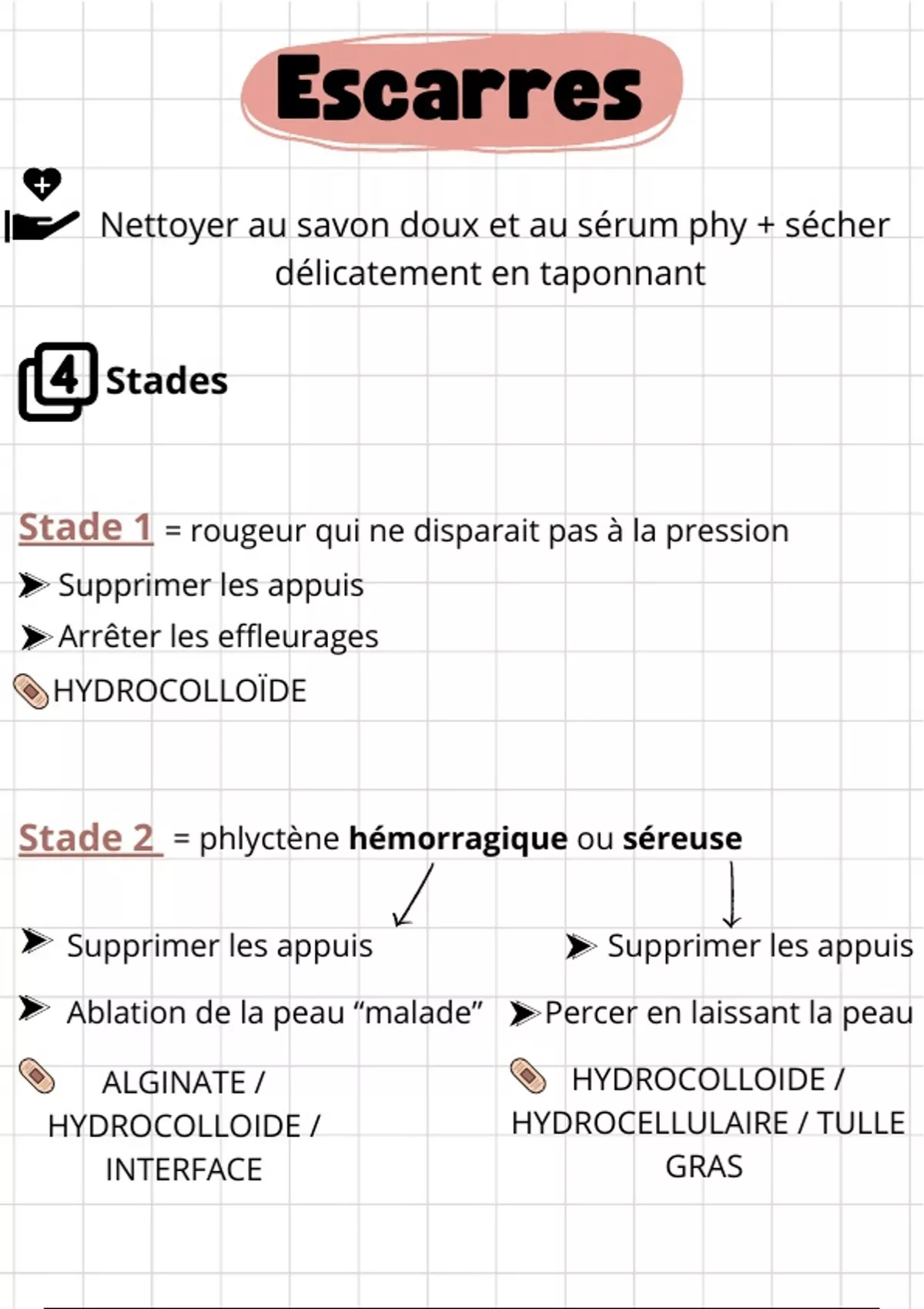 Fiche de révision complète - Les escarres (IFSI, soins infirmiers ...