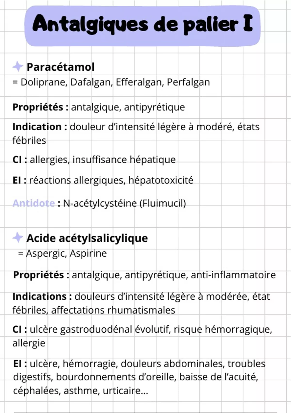 Fiche médicament – Les antalgiques (palier I, II, III) : indications ...