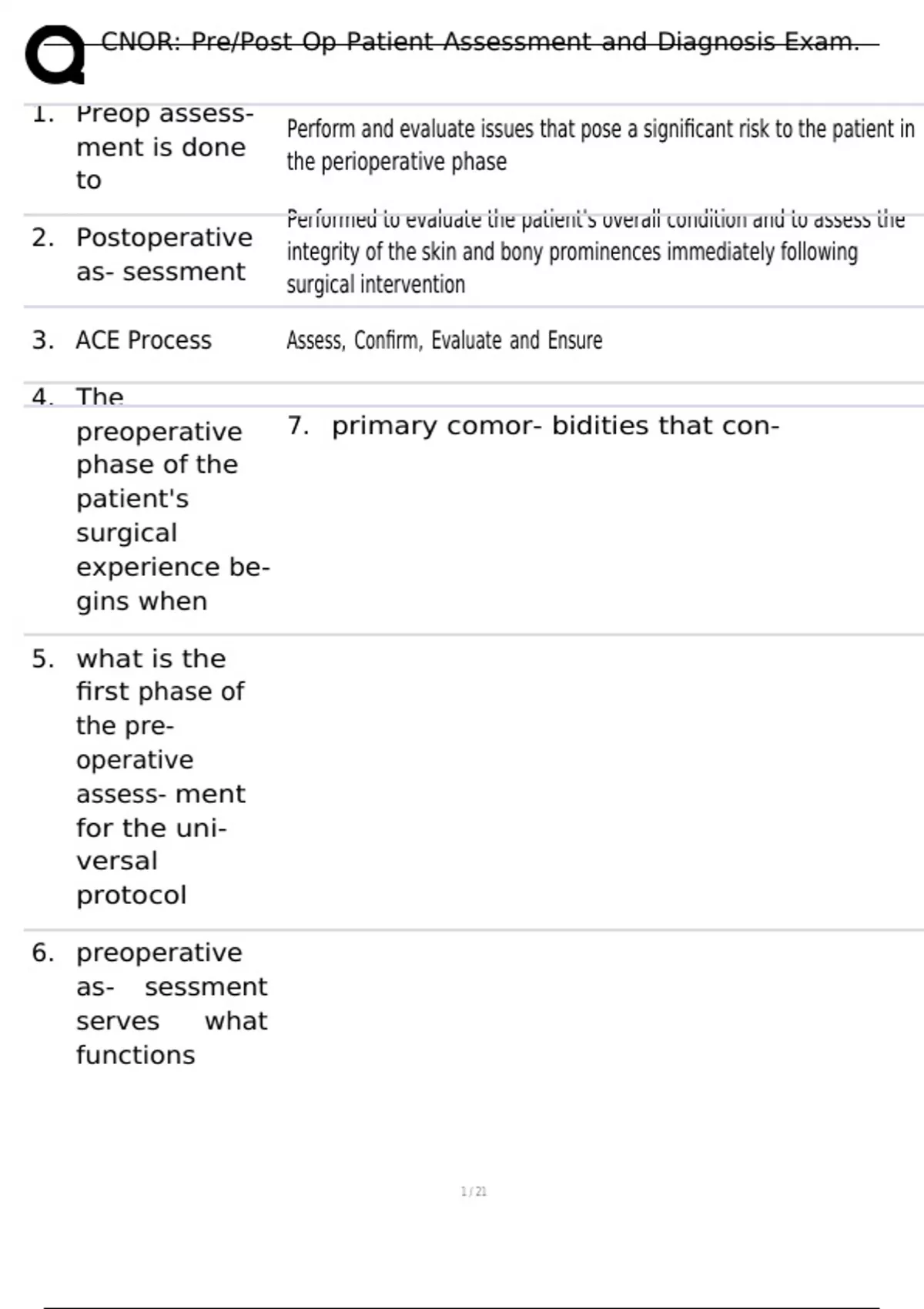 CNOR: Pre/Post Op Patient Assessment and Diagnosis Exam. - Cnor - Stuvia US