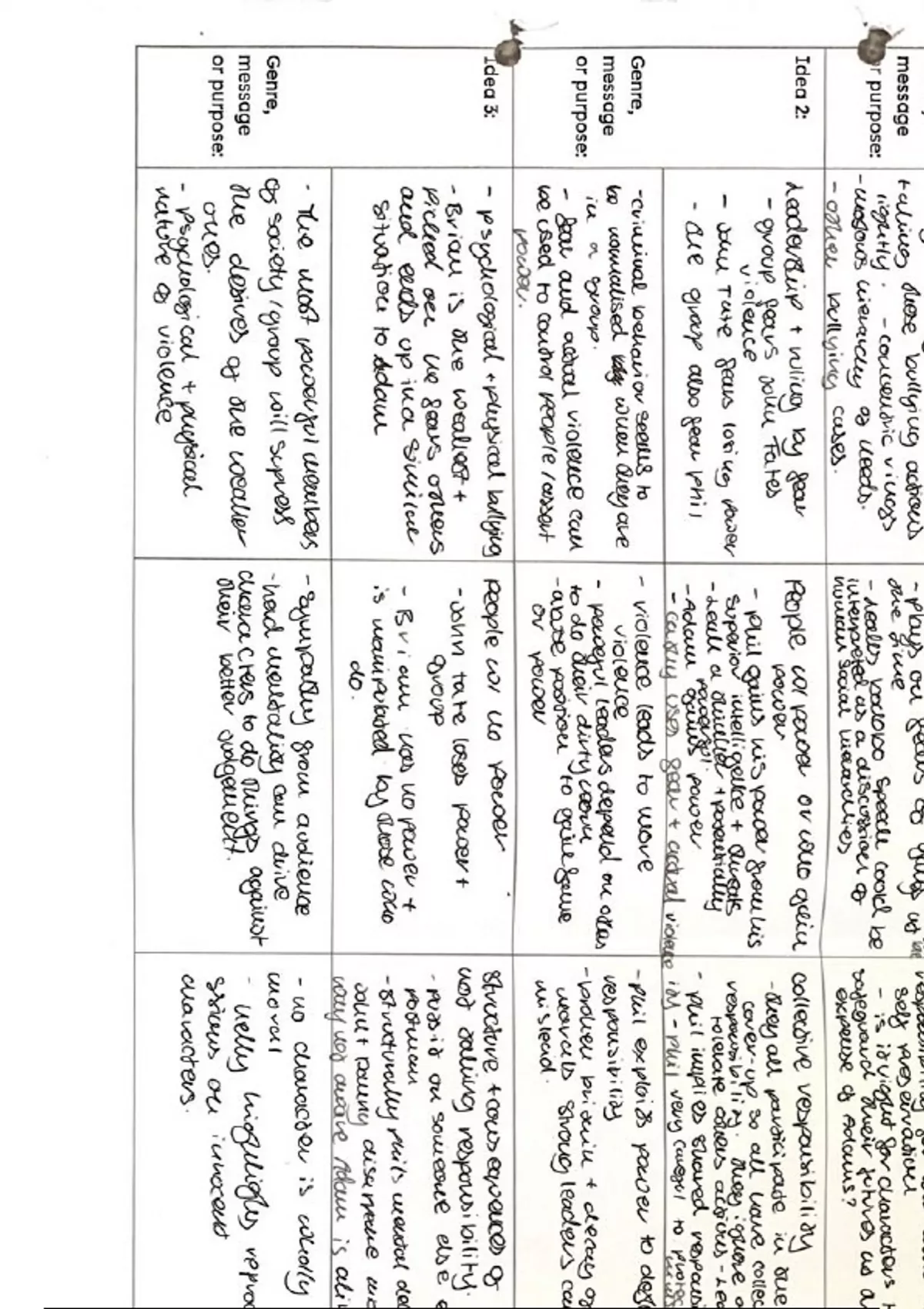AQA English Literature GCSE Revision Pack for ‘DNA’ by Dennis Kelly ...