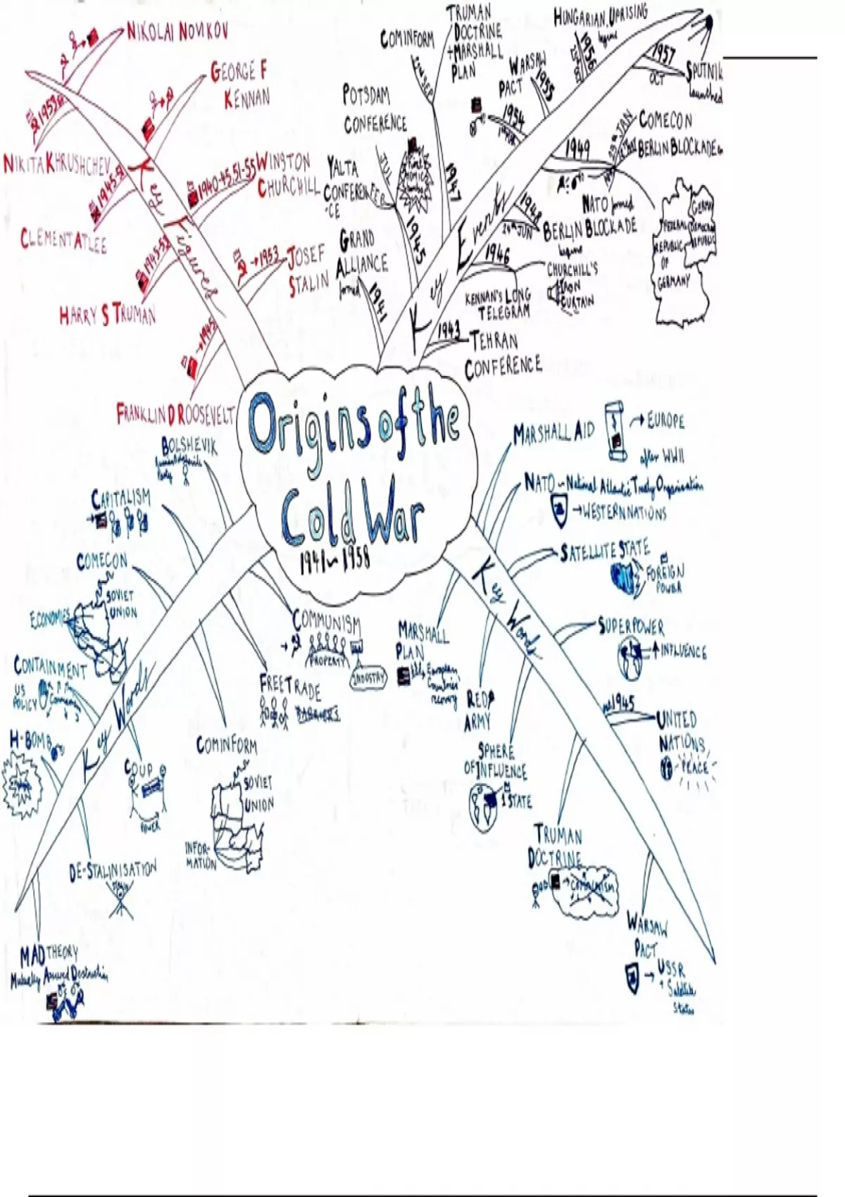 Summary The Cold War Mind Maps - Edexcel GCSE History - History - Stuvia UK