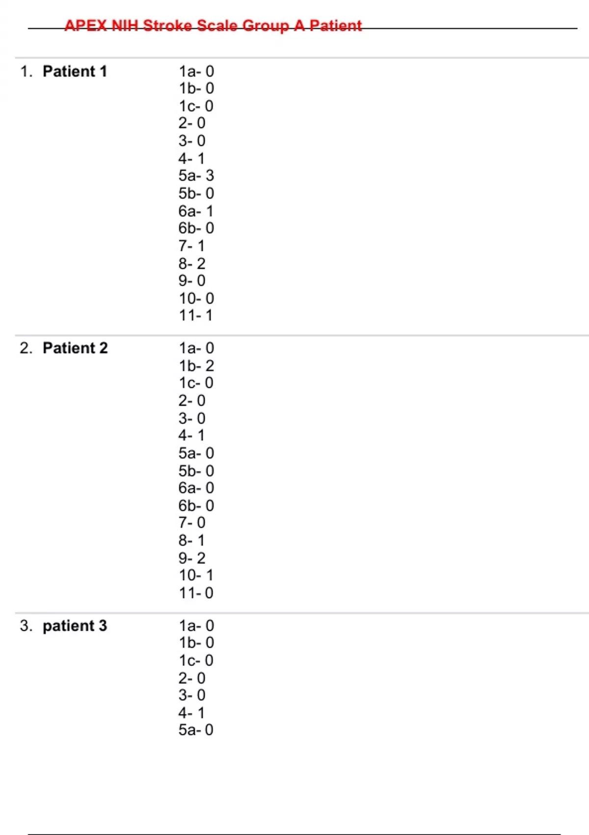APEX NIH Stroke Scale – Group A Patient Case & Scoring Guide Updated ...