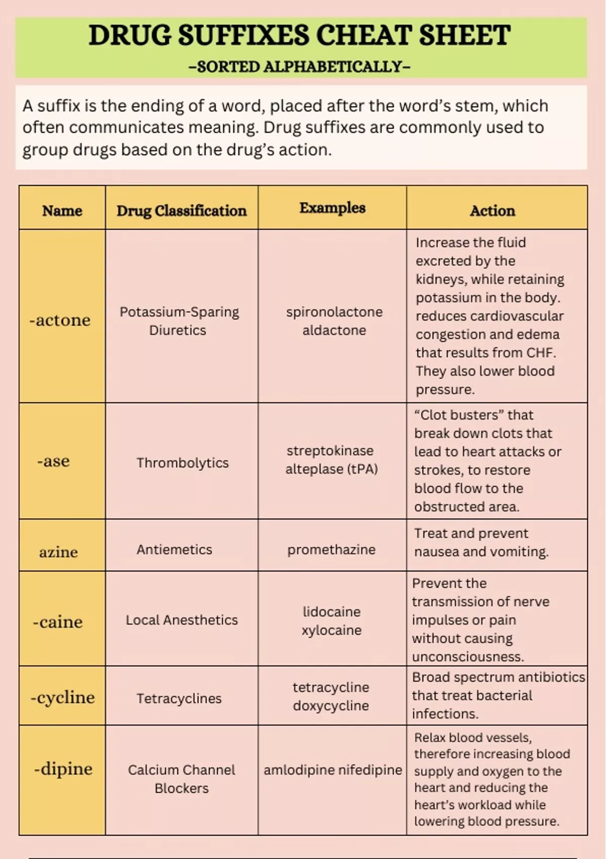 Pharmacology Drug Suffixes Cheat Sheet – Alphabetical List & Meanings ...