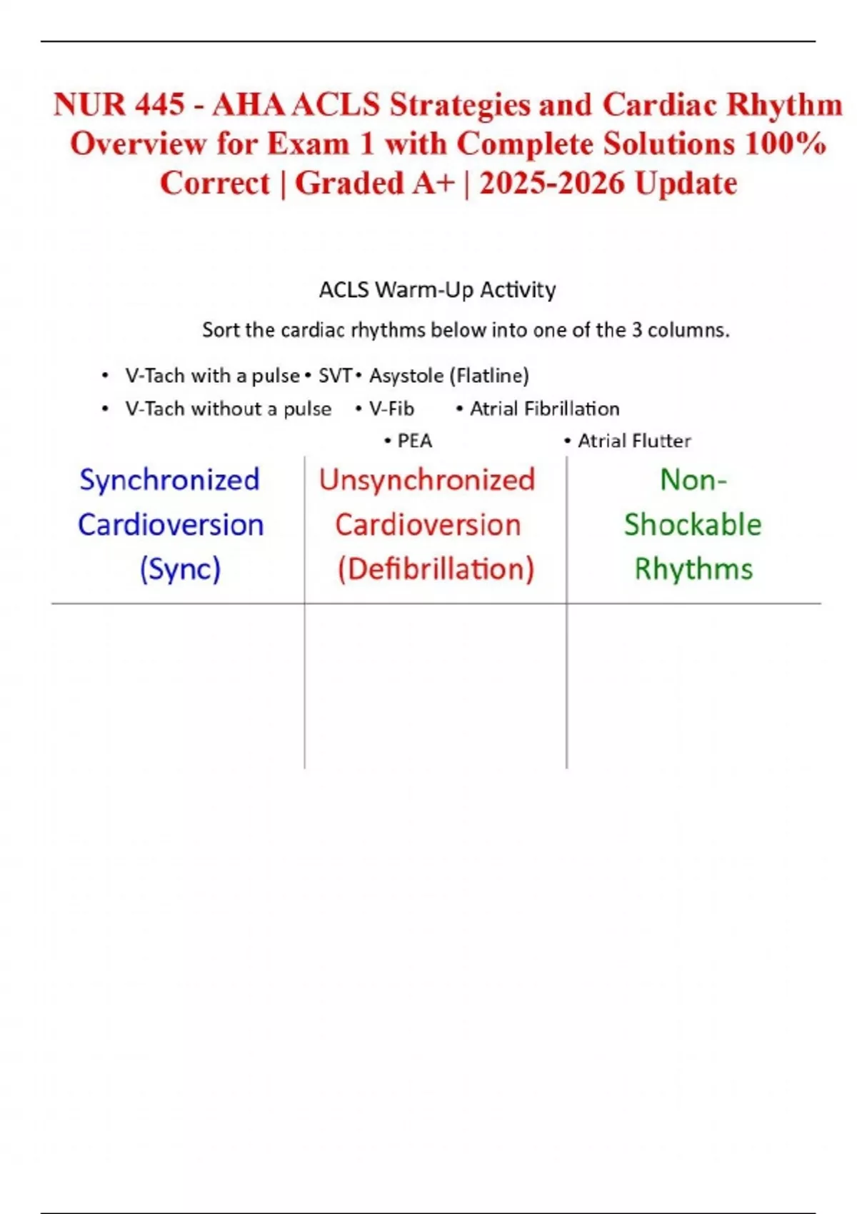 NUR 445 - AHA ACLS Strategies and Cardiac Rhythm Overview for Exam 1 ...