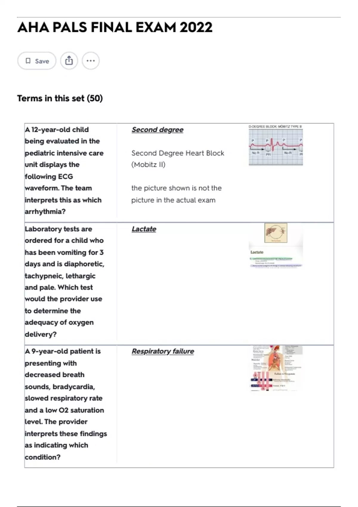 AHA PALS FINAL EXAM 2022 Newest Updated Questions with 100% Correct ...