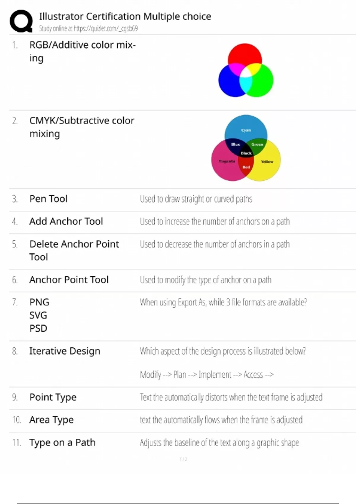 Adobe Illustrator Certification / 2025 Practice Test / 300+ MCQs / ACE ...