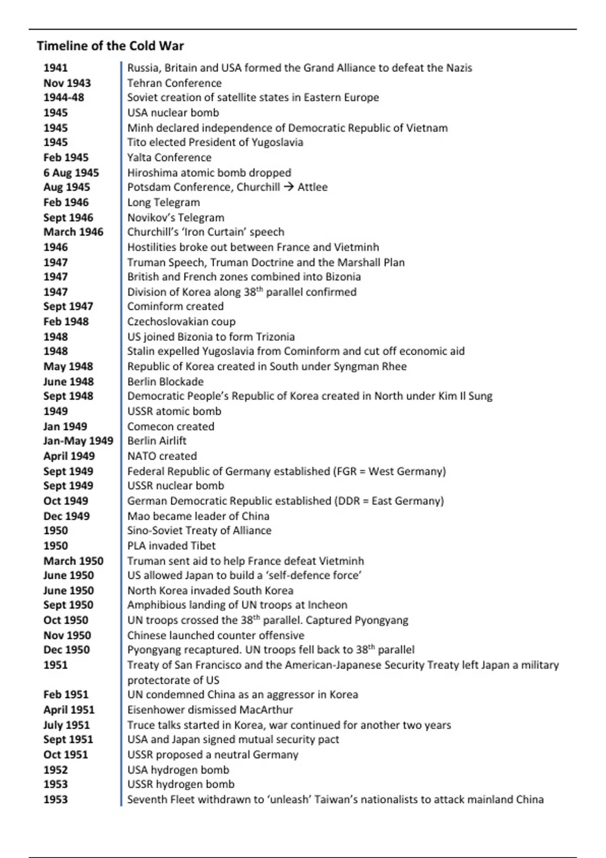 Summary Cold War Revision Entire Unit Timeline International ...