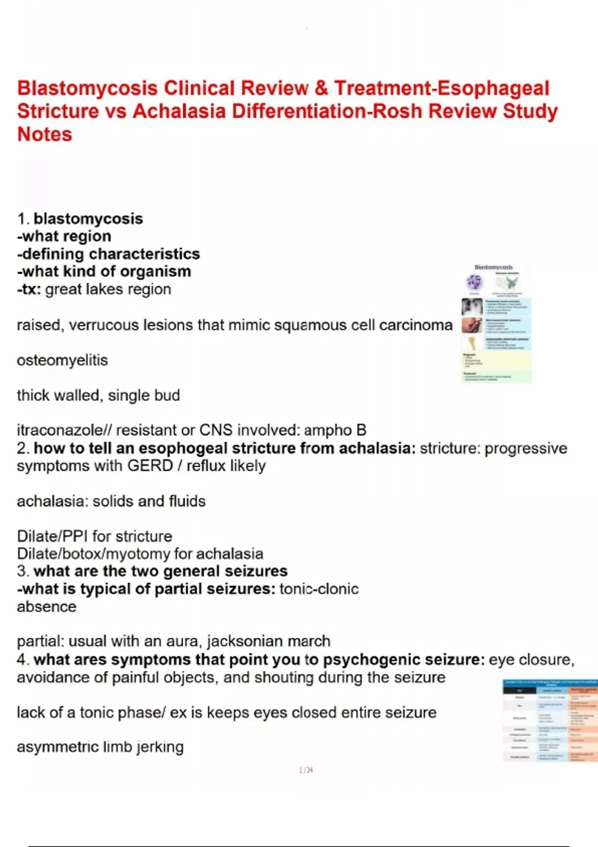 Blastomycosis Clinical Review & Treatment-Esophageal Stricture vs ...