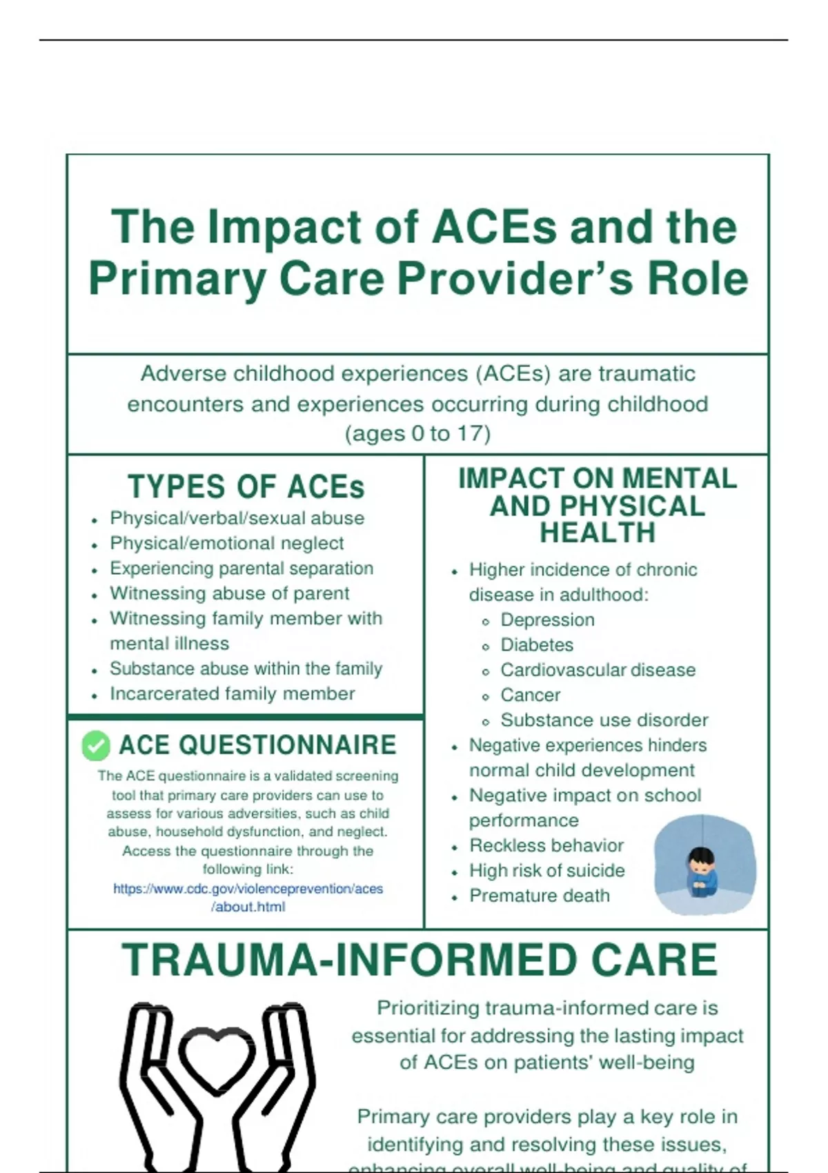 NR 606 Week 7 ACE Poster Presentation | 2025 Update with complete ...