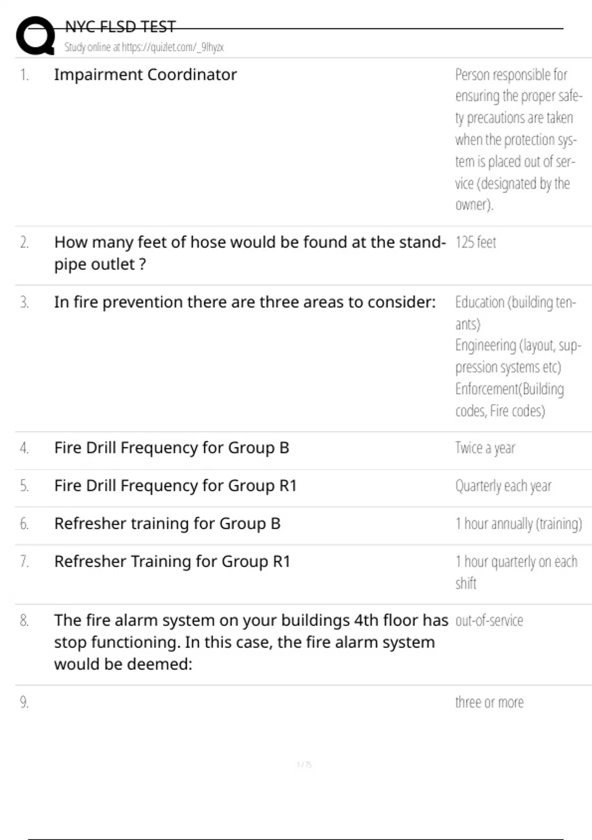 NYC FLSD TEST (Latest ) Real Exam Questions with Verified Answers ...