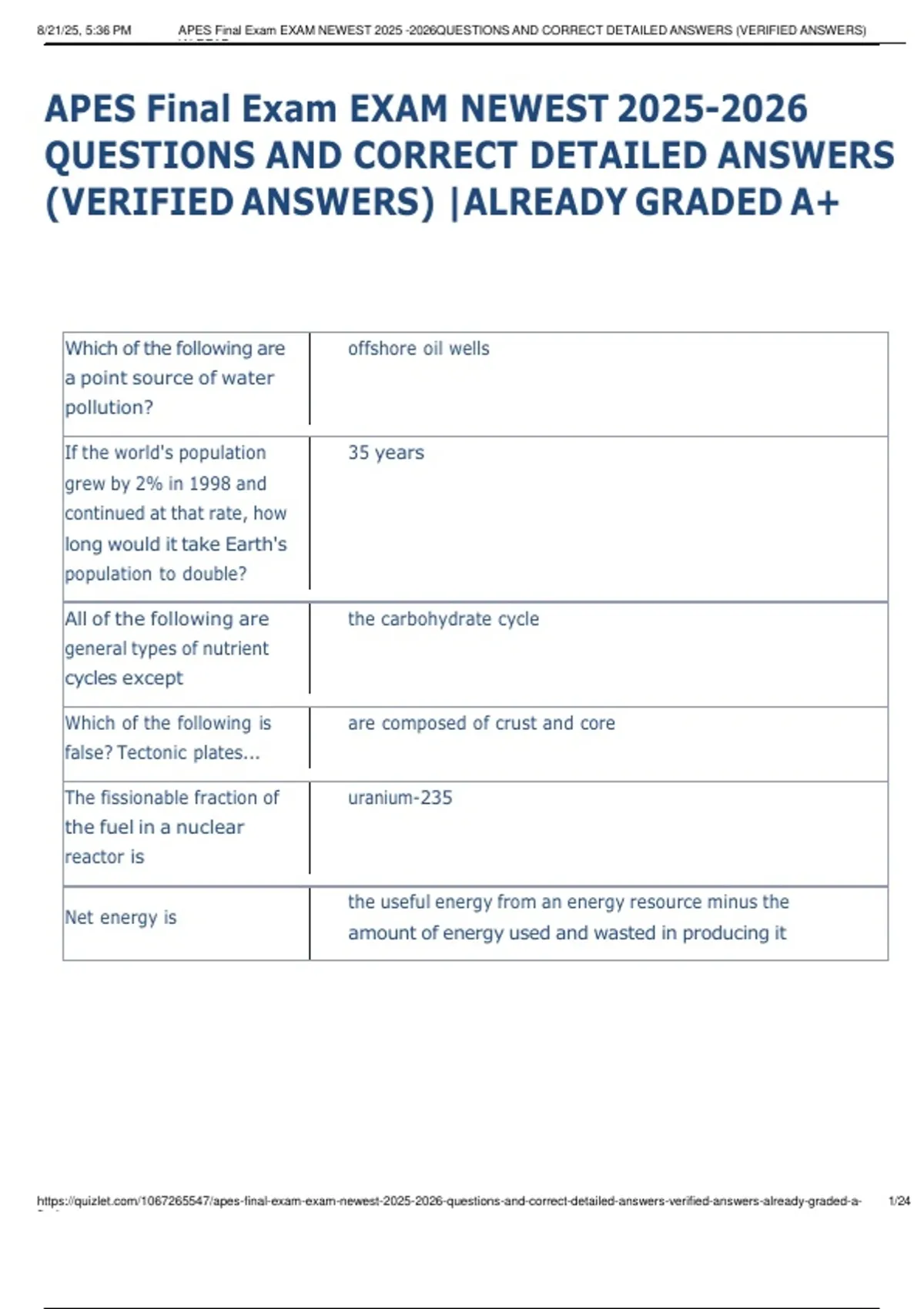 Exam (elaborations) APES - APES - Stuvia US