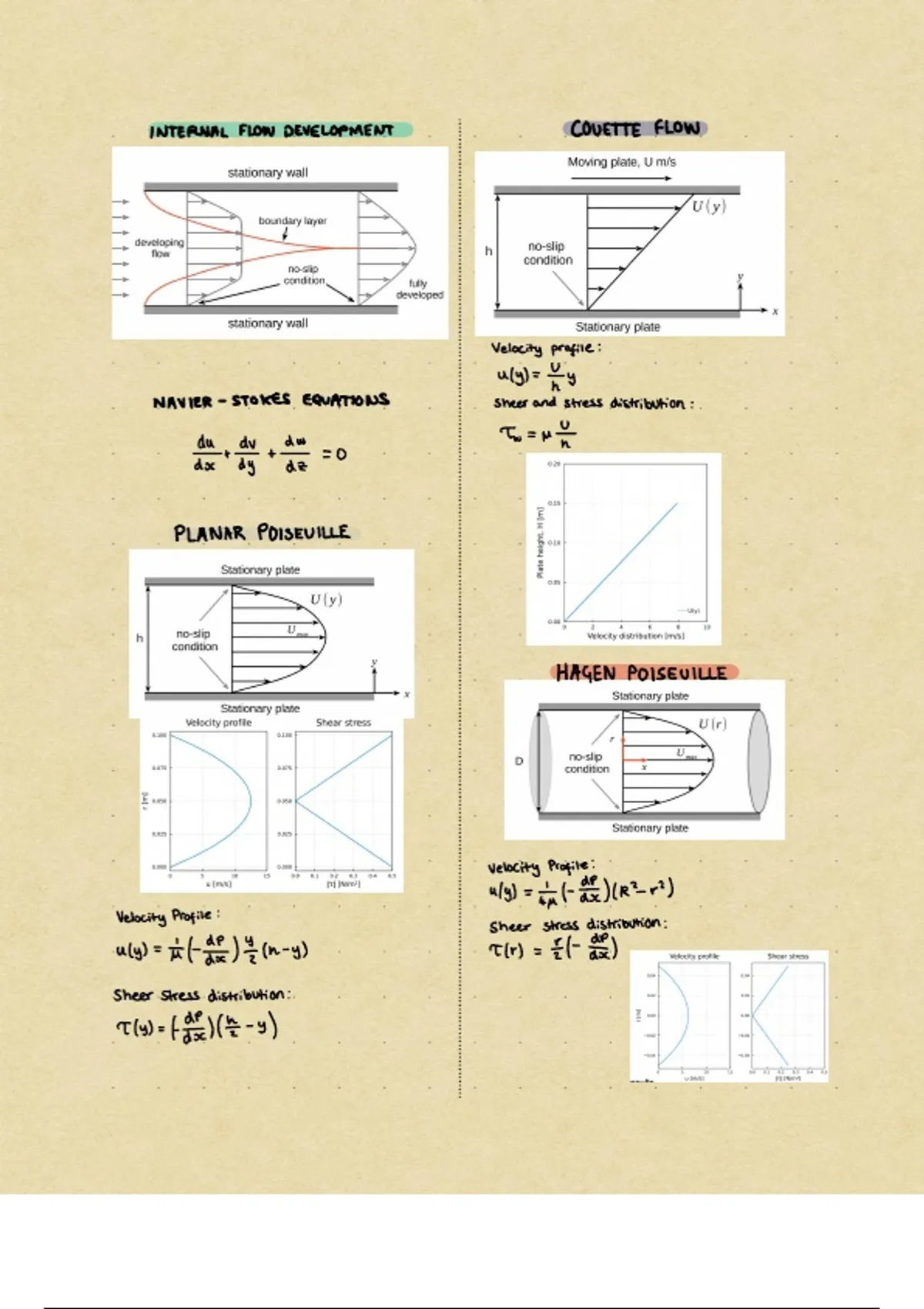 Laminar Pipe Flow – Fluid Mechanics Notes (Aerospace & Mechanical ...