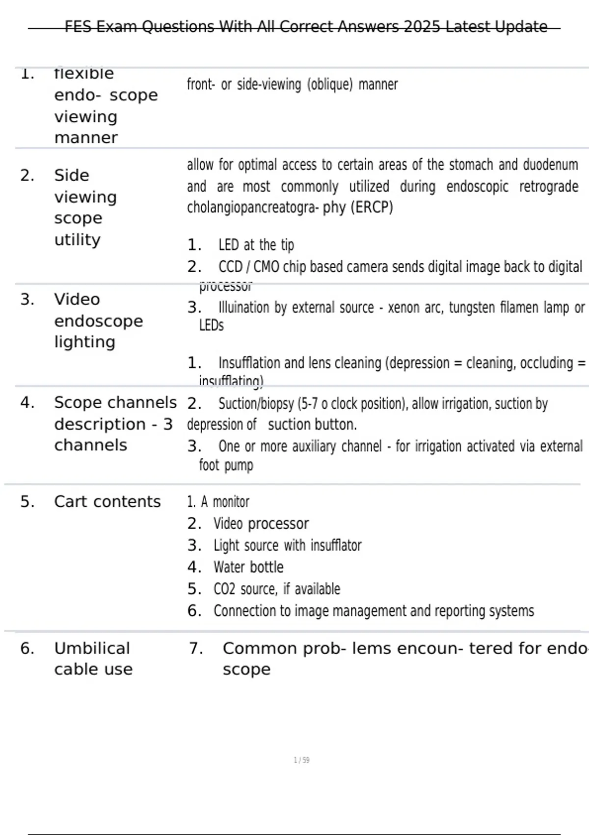 FES Exam Questions With All Correct Answers 2025 Latest Update - FES ...