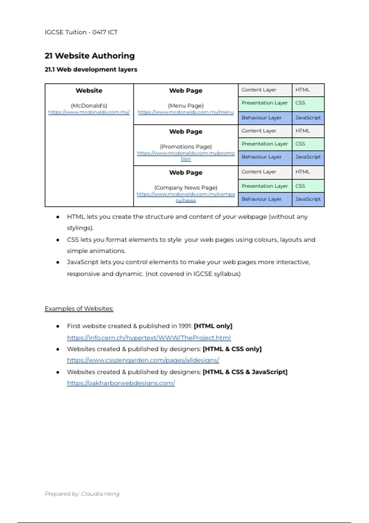 Summary IGCSE ICT (0417) Chapter 21: Website Authoring - Your Ultimate ...