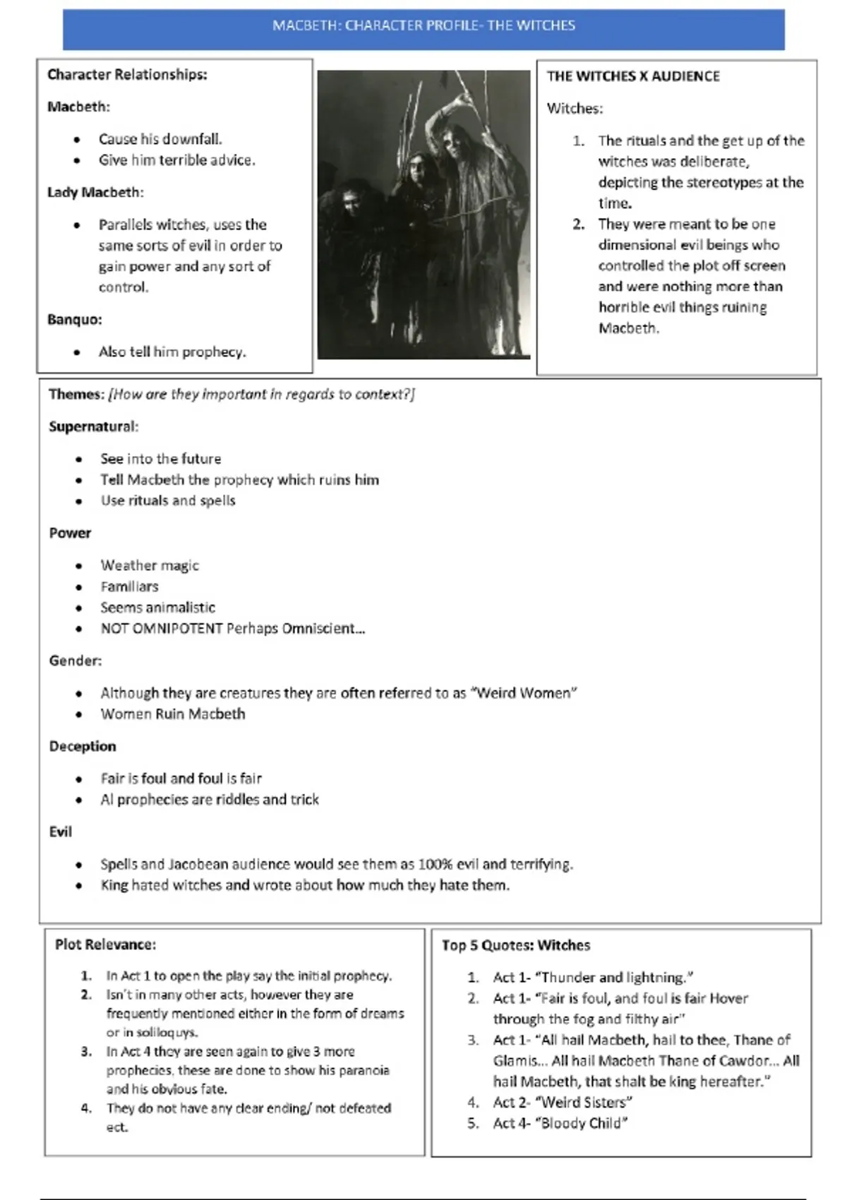 Summary Macbeth AQA GCSE Pack – AO1, AO2 & AO3 Notes, Quote Bank ...