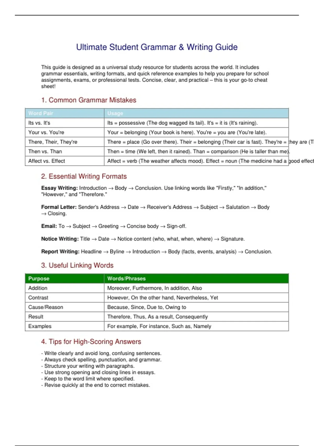 Summary Ultimate Student Grammar & Writing Guide for IELTS, TOEFL, SAT ...