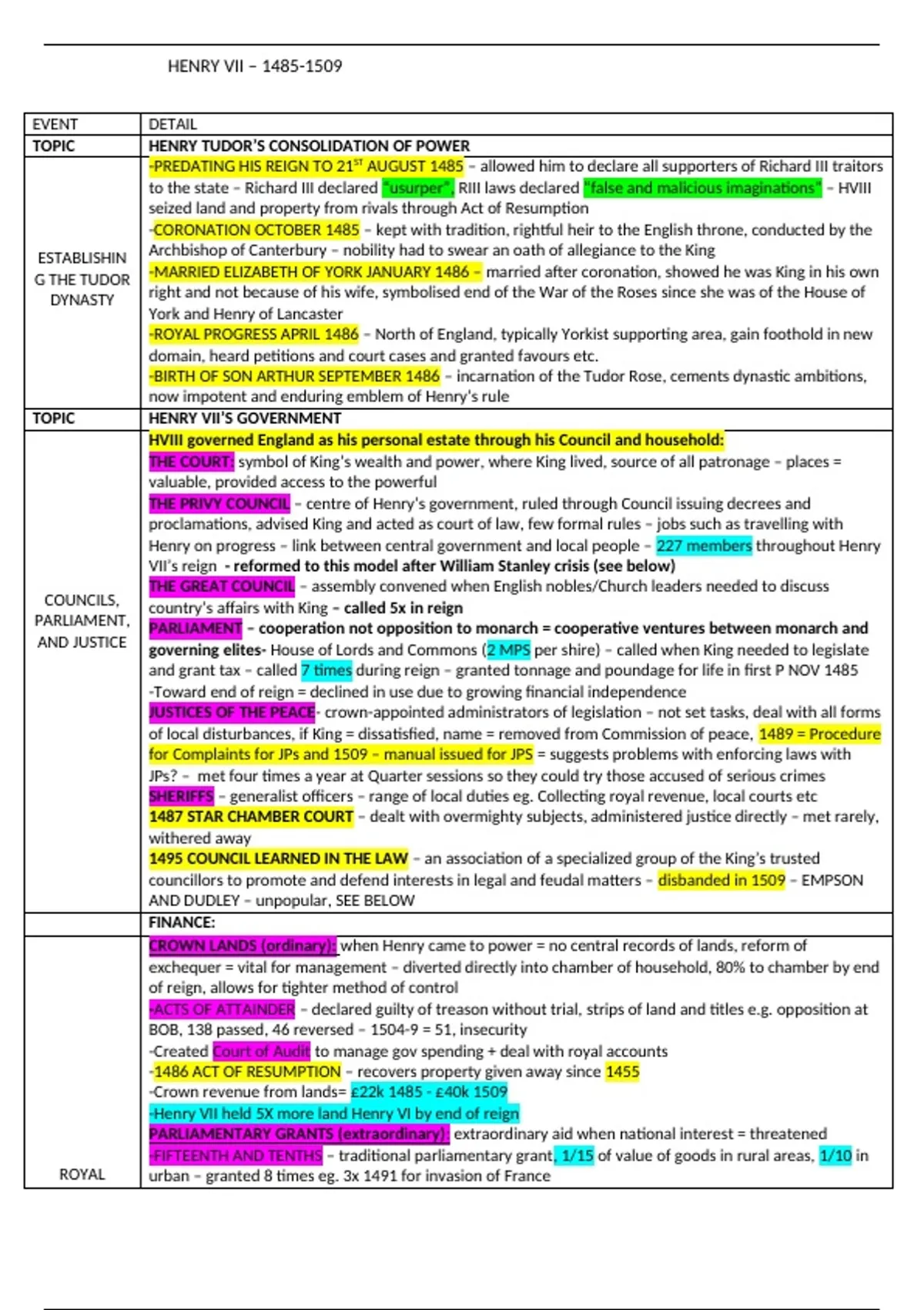 Summary A-Level AQA History Henry VII revision guide - Breadth study ...
