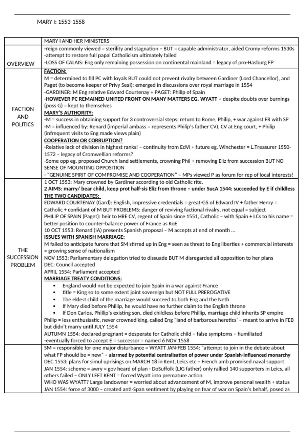 Summary A-level AQA History Mary I revision guide - Breadth study ...