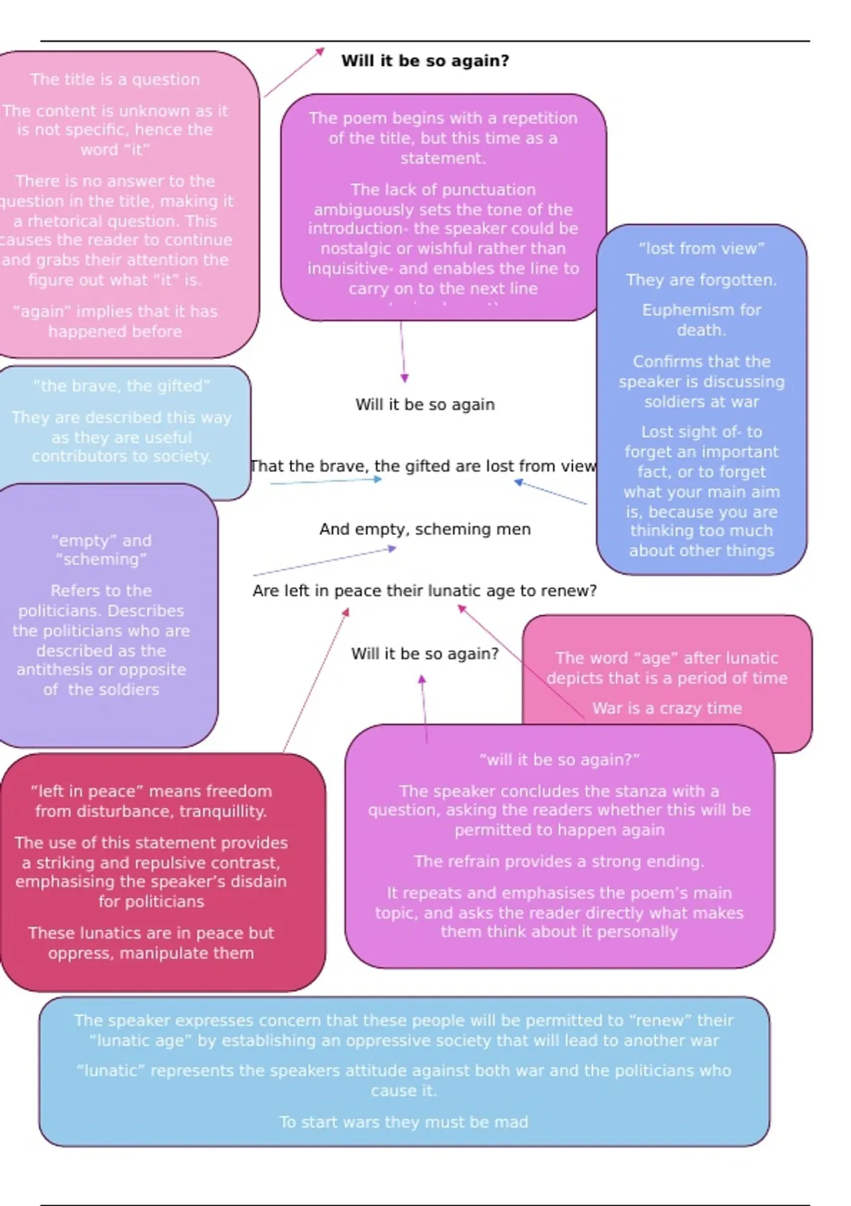 Summary Line by line analysis for the poem Will it be so again Cecil ...
