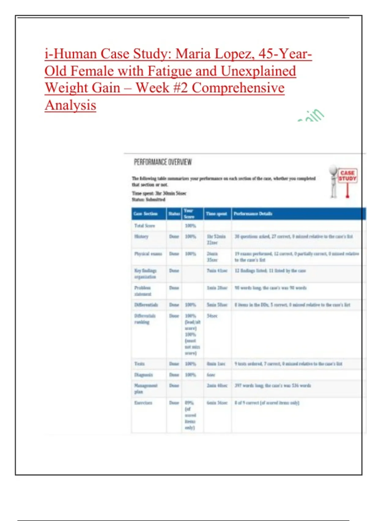 i-Human Case Study: Maria Lopez, 45-Year Old Female with Fatigue and ...