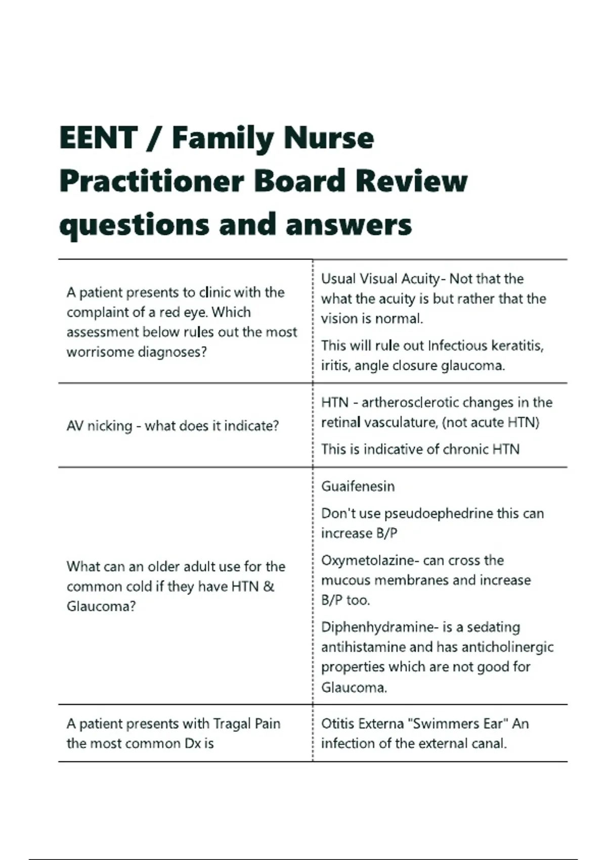 EENT Family Nurse Practitioner Board Review questions and answers ...