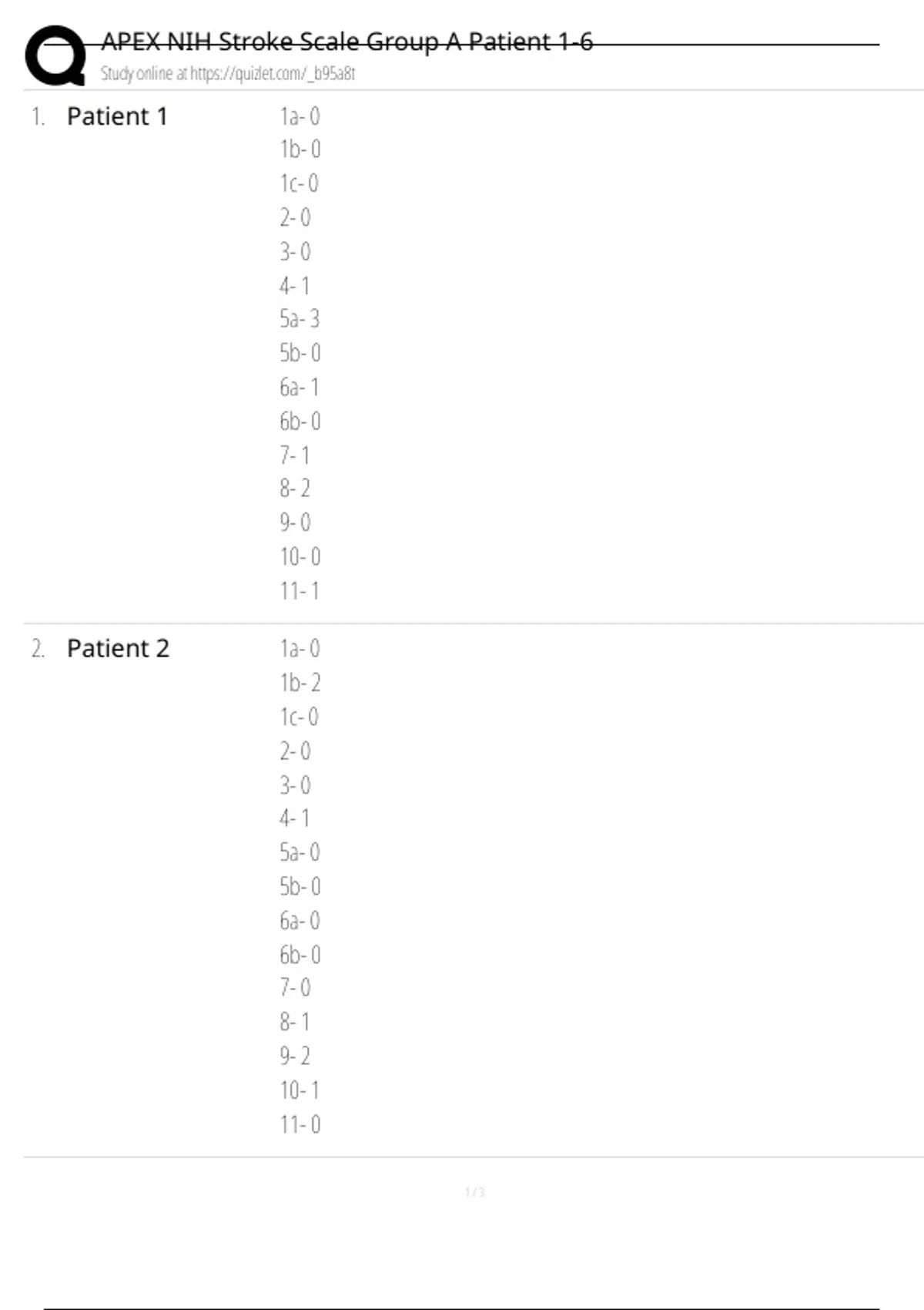 APEX NIH Stroke Scale Group A Patient 1-6 questions and answers - NIH ...