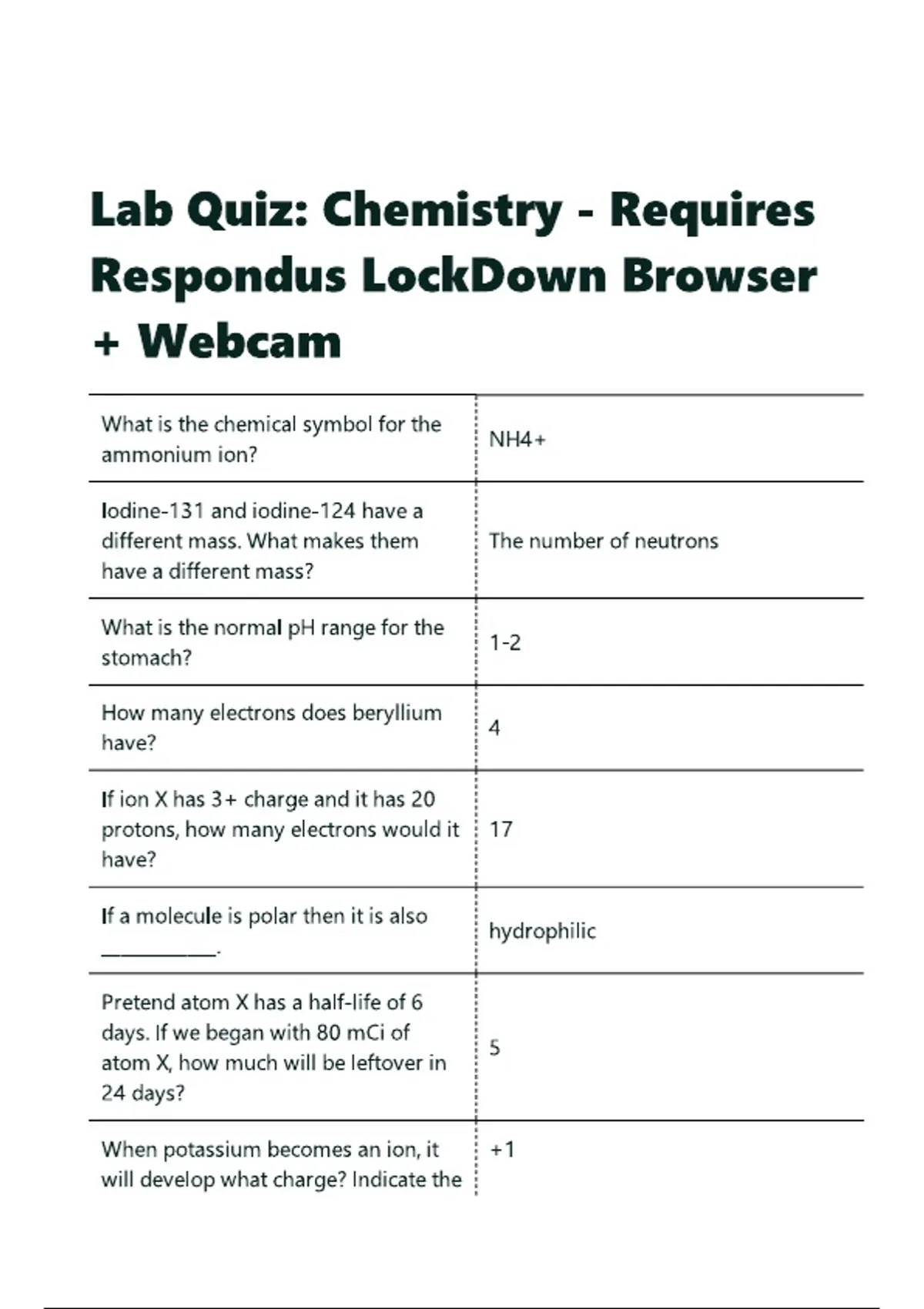 Lab Quiz Chemistry - Requires Respondus LockDown Browser + WebcamLab ...