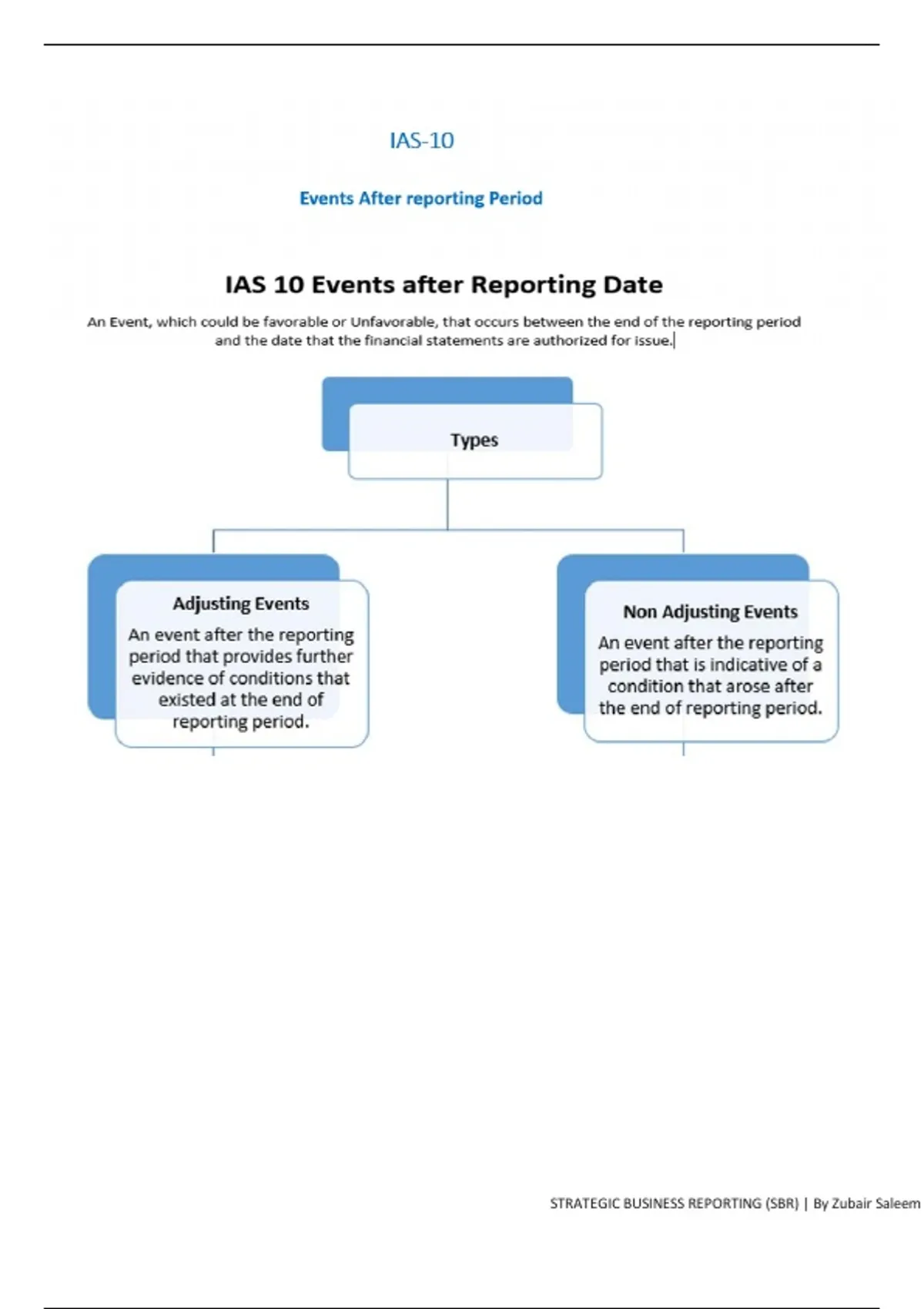 Summary IAS 10 – Events After the Reporting Period | Concise Exam Notes ...