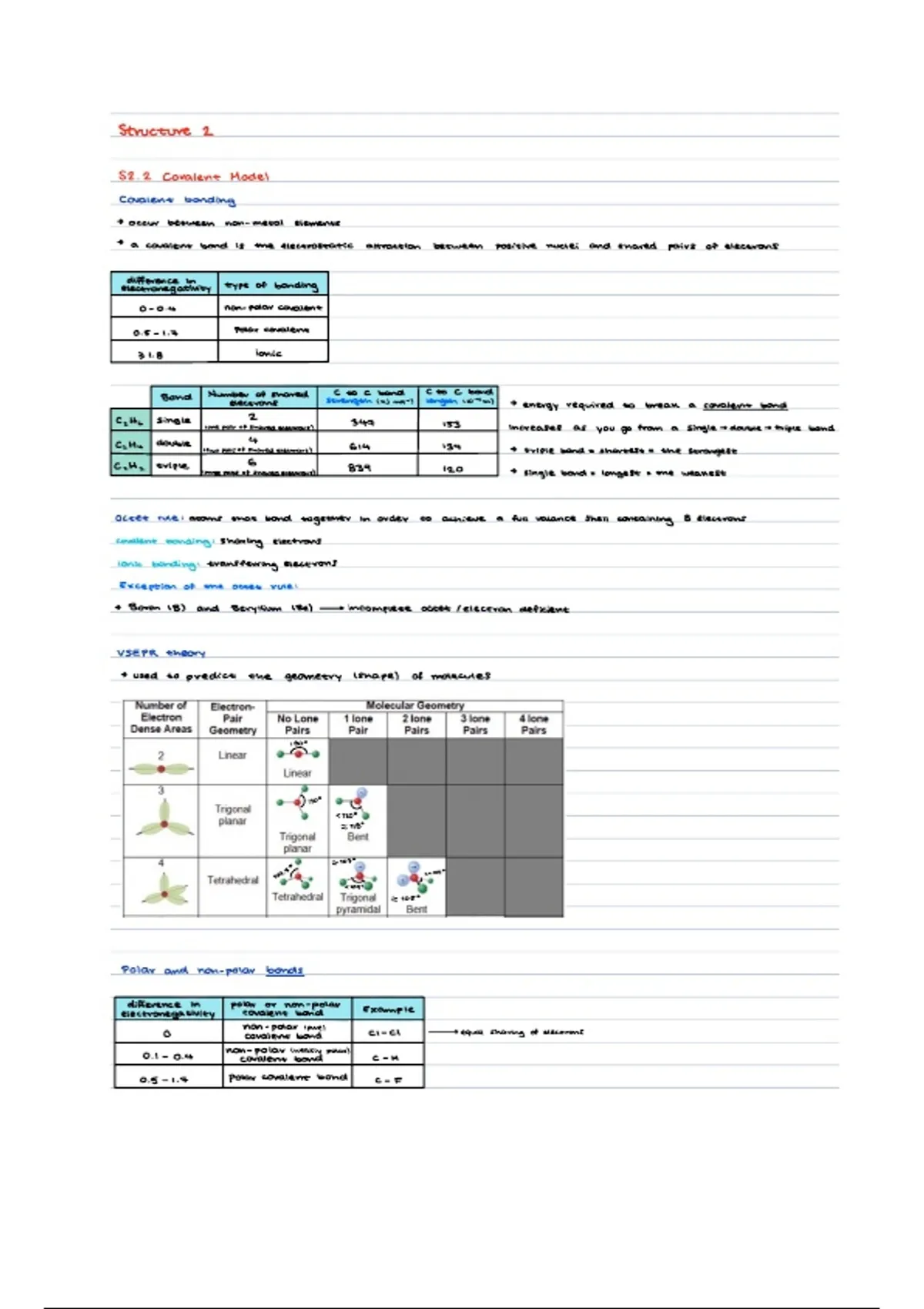 Summary IB Chemistry SL: Structure 2 (New Syllabus - May 2025 ...