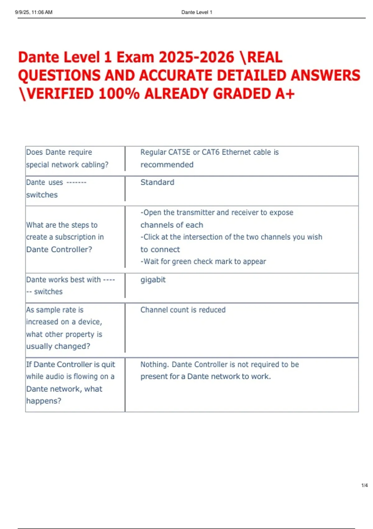 Dante Level 1 Exam - Stuvia US