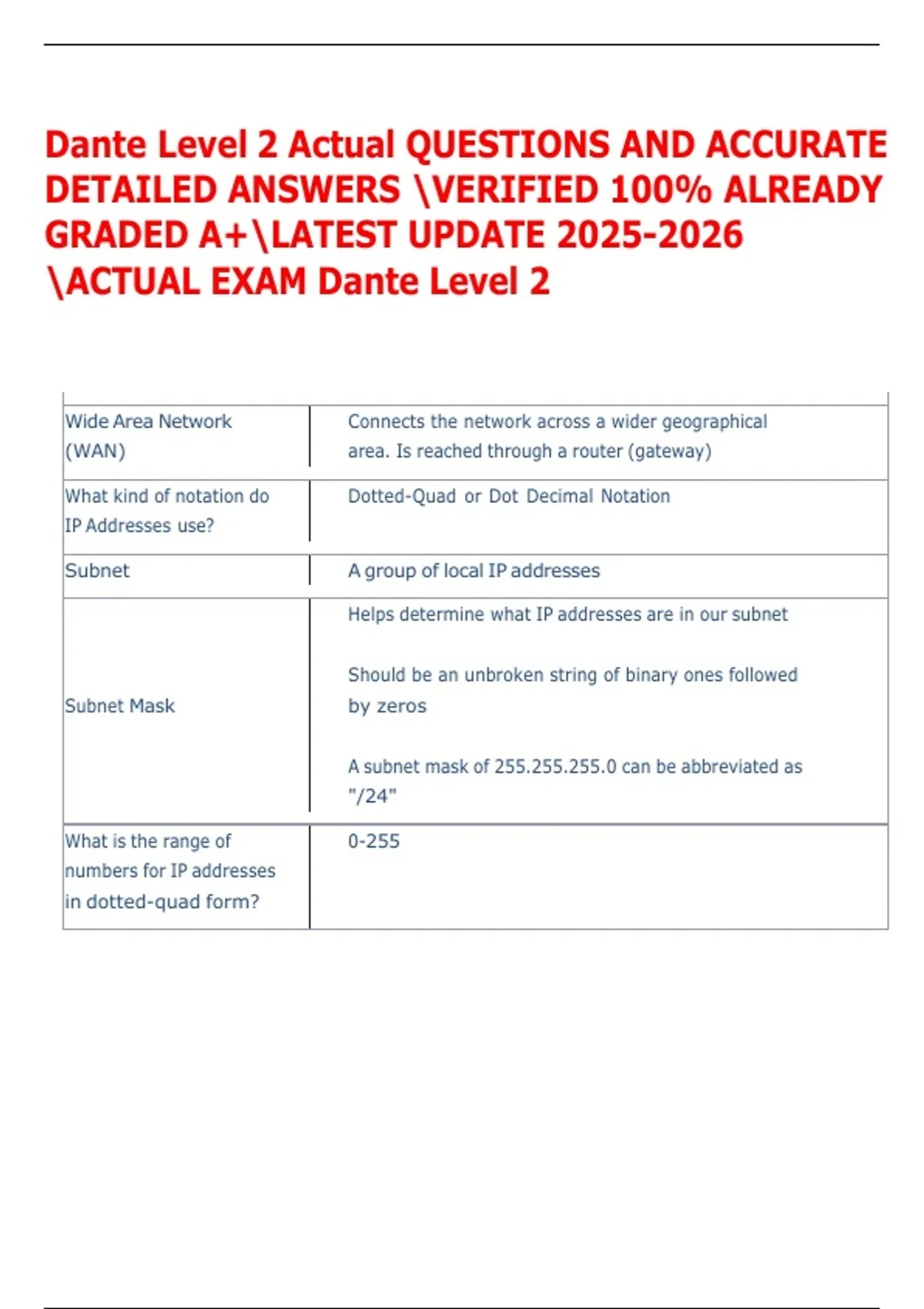Dante Level 2 Actual QUESTIONS AND ACCURATE DETAILED ANSWERS VERIFIED ...
