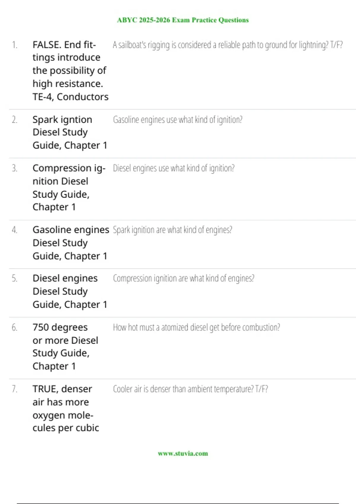 ABYC Exam Practice Questions - ABYC Marine Systems - Stuvia US