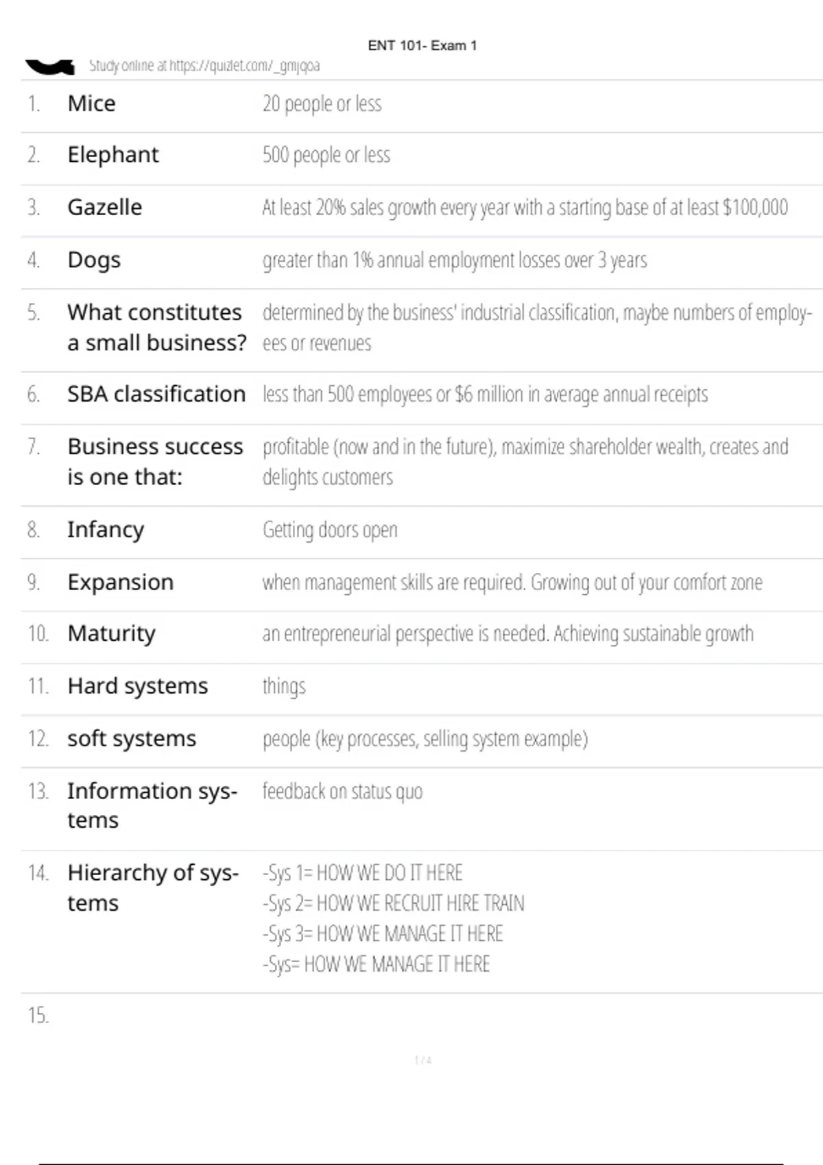 ENT 101- Exam 1 questions and answers - ENT - Stuvia US