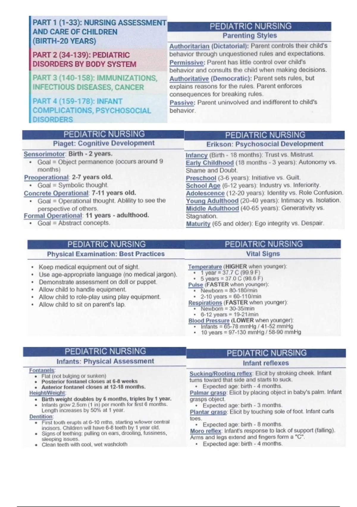 Summary ATI PEDIATRICS CMS 2025 AND 2026 - ATI peds - Stuvia US