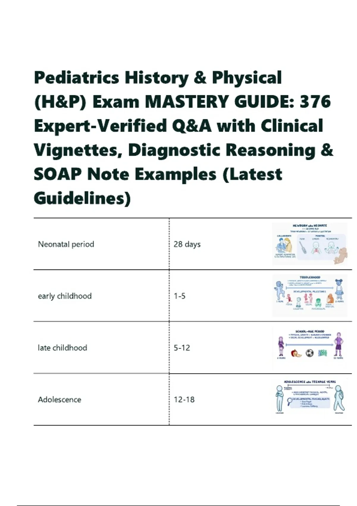 Pediatrics History & Physical (H&P) Exam MASTERY GUIDE: 376 Expert ...