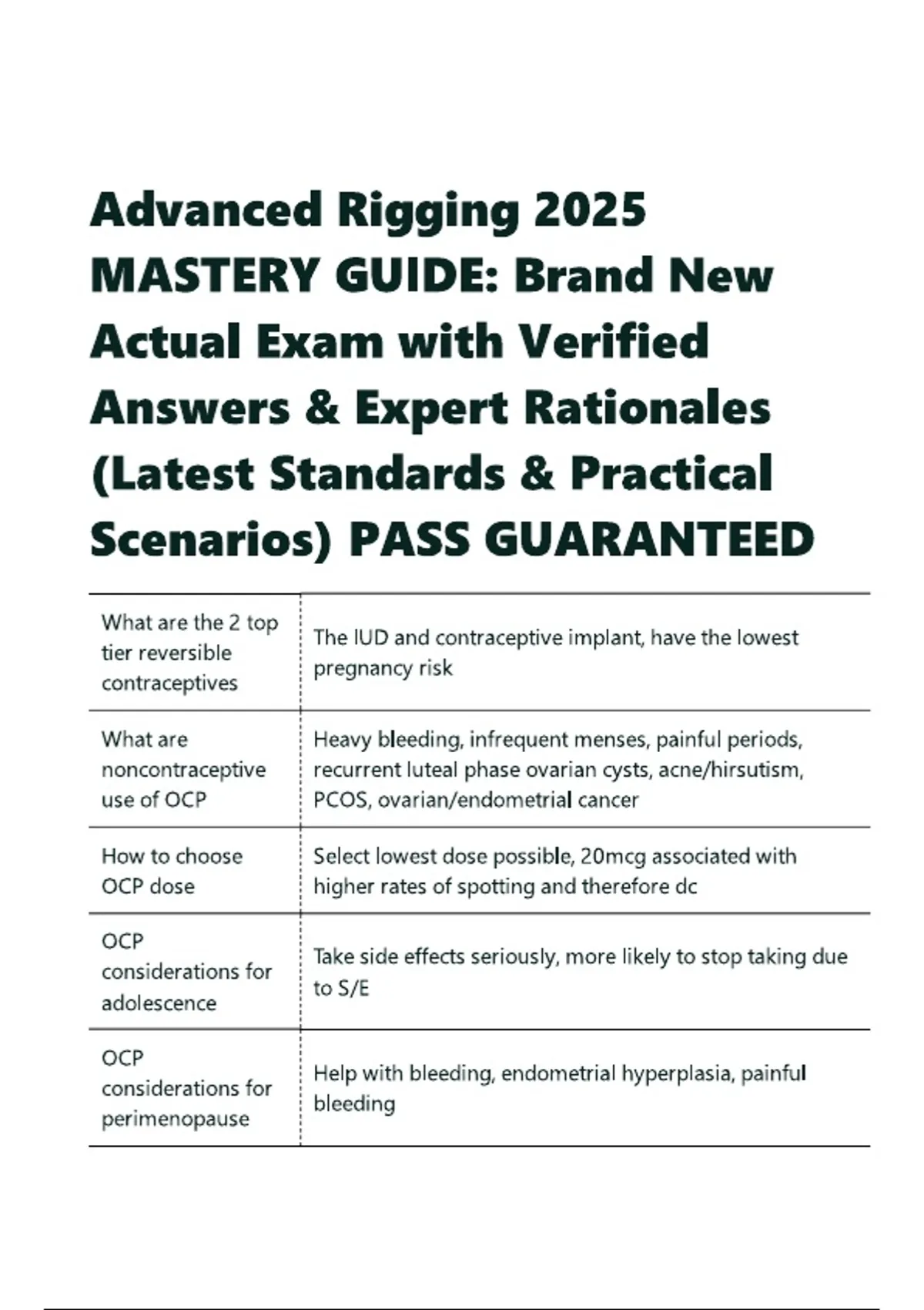 Advanced Rigging 2025 MASTERY GUIDE: Brand New Actual Exam with ...