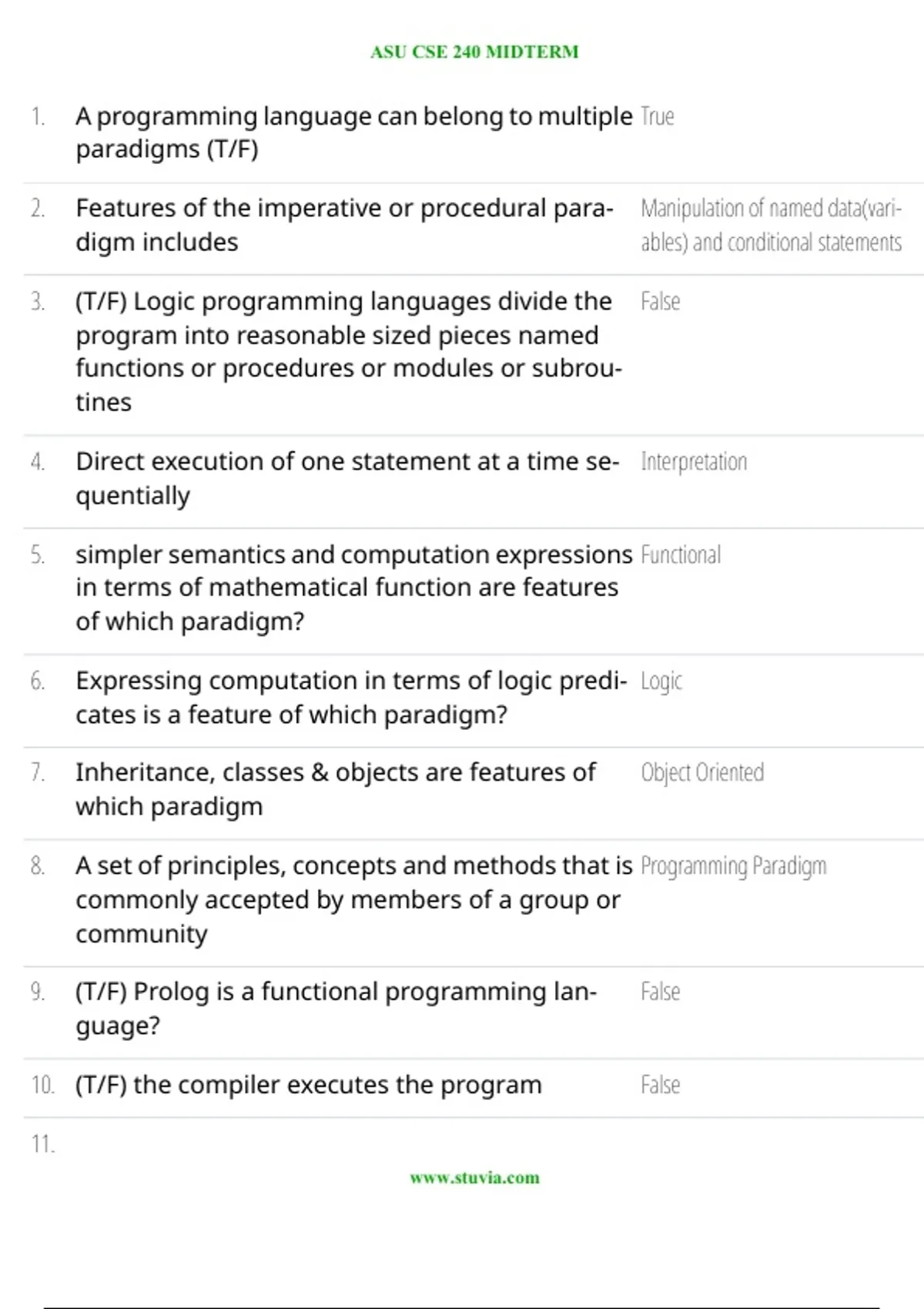 ASU CSE 240 Midterm Exam 2025 – Verified Questions and Answers with A+ ...