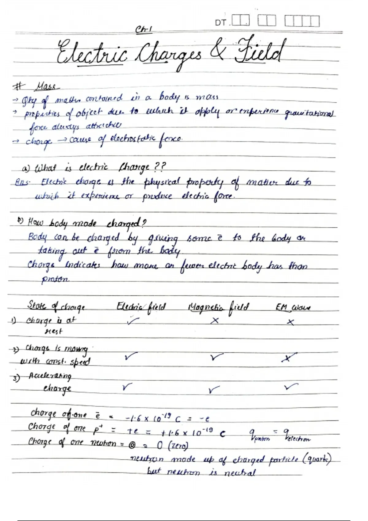 Class 12 Physics – Electric Charges and Fields | Introduction ...